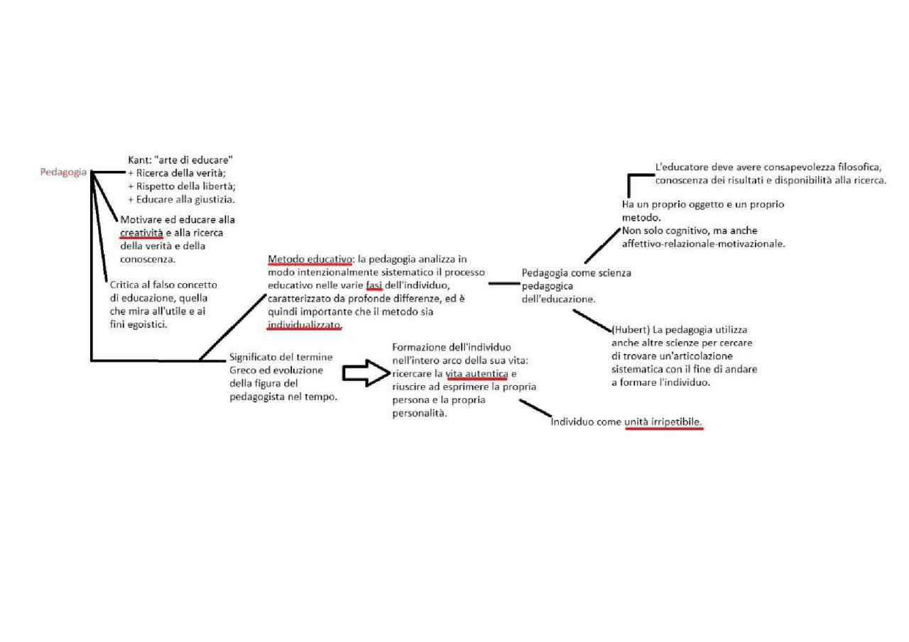 Mappe Concettuali Pedagogia Ge6 Schemi E Mappe Concettuali Di