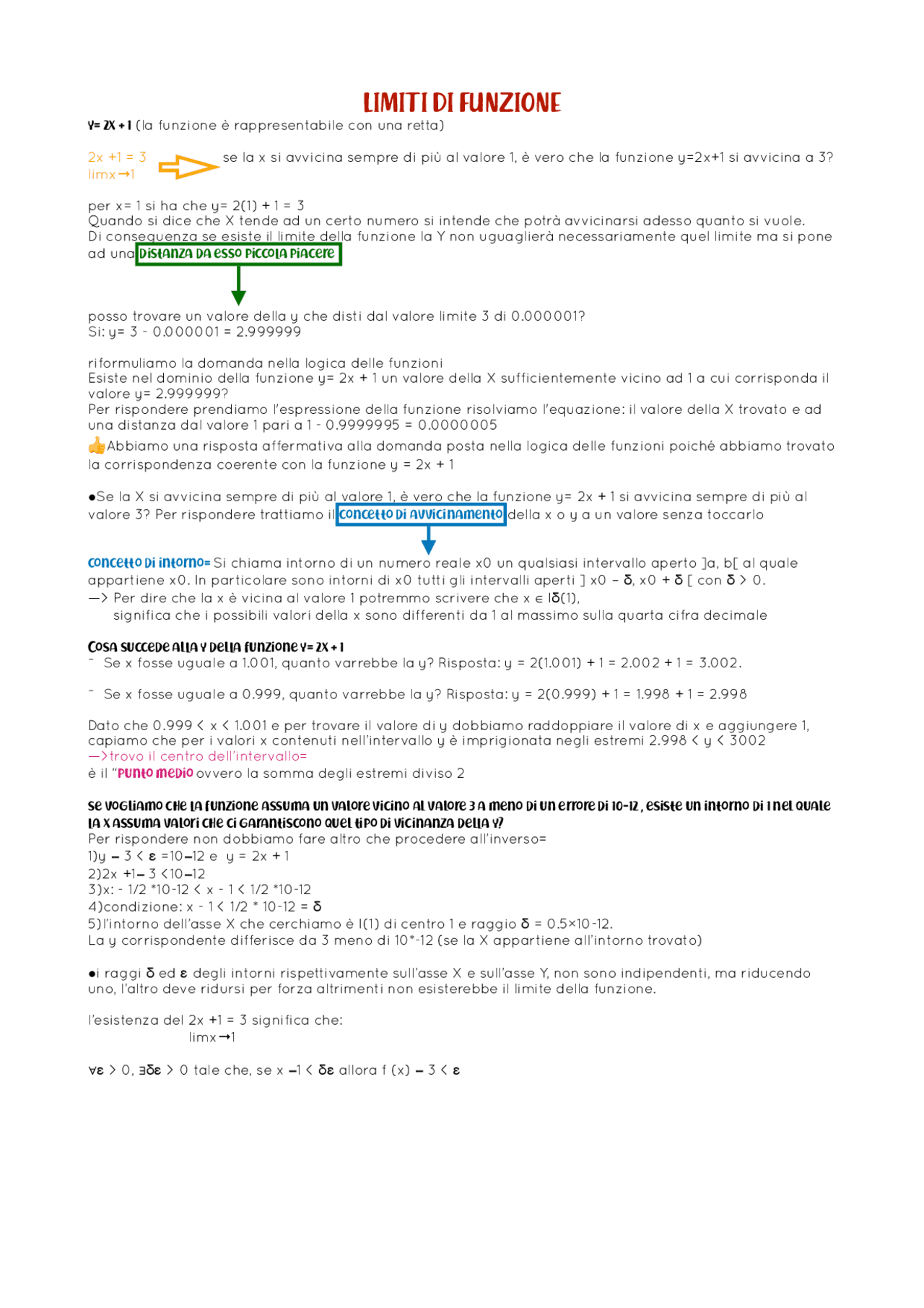 I Limiti Di Una Funzione Schemi E Mappe Concettuali Di Matematica