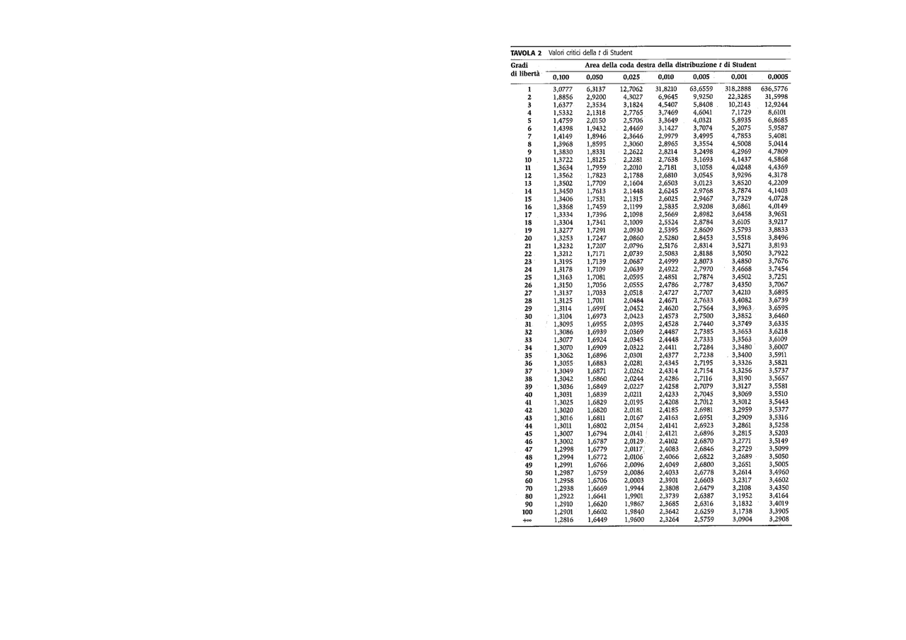 Tabella Statististica Dispense Di Statistica Docsity