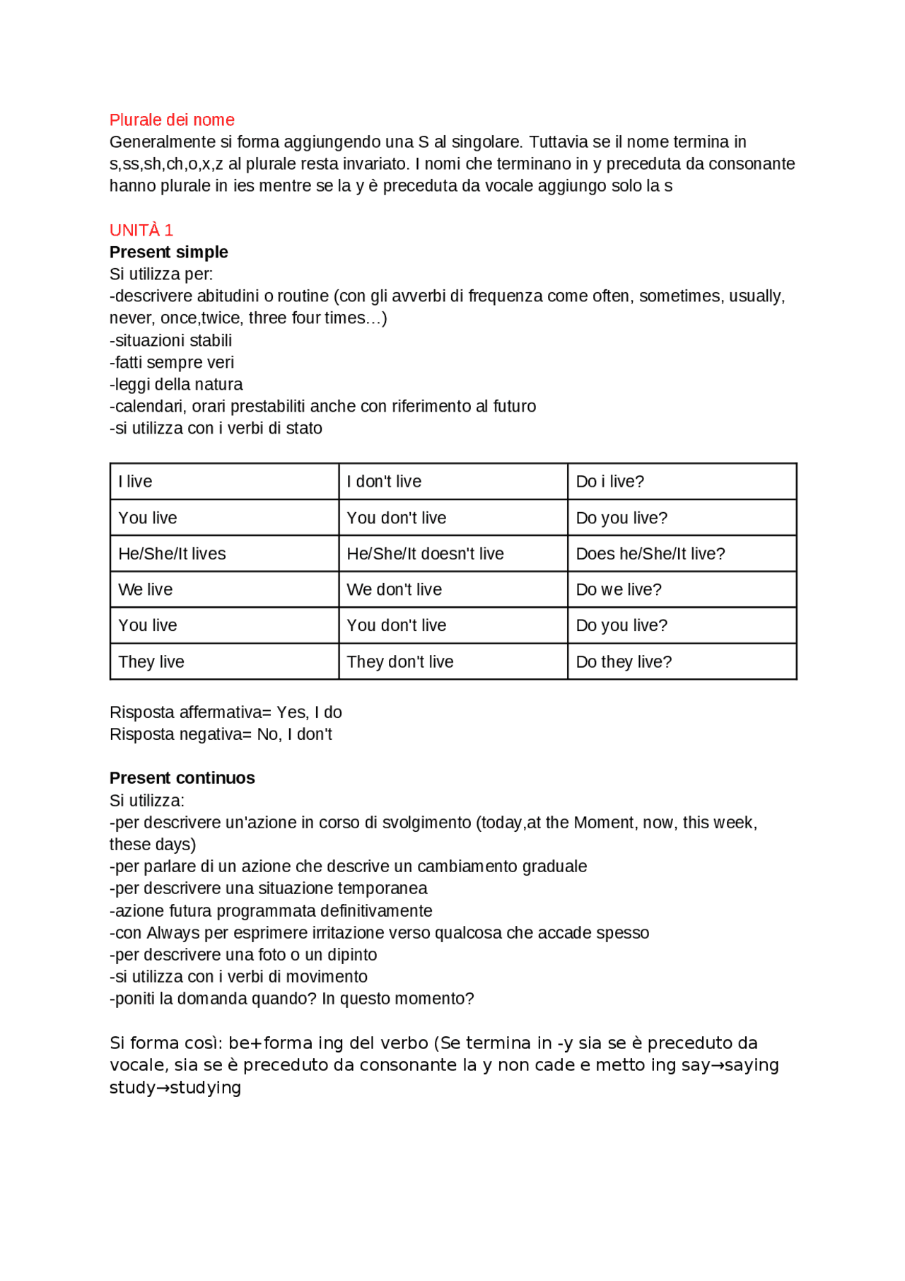 Schemi di grammatica inglese | Schemi e mappe concettuali di Inglese | Docsity