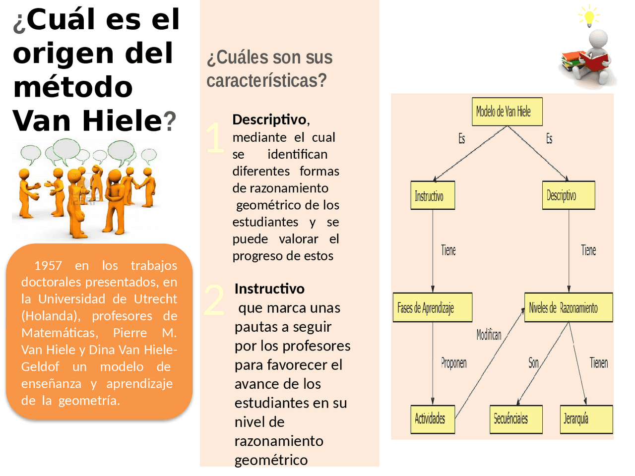 método van hiele en la competencia forma moviente y localización ...