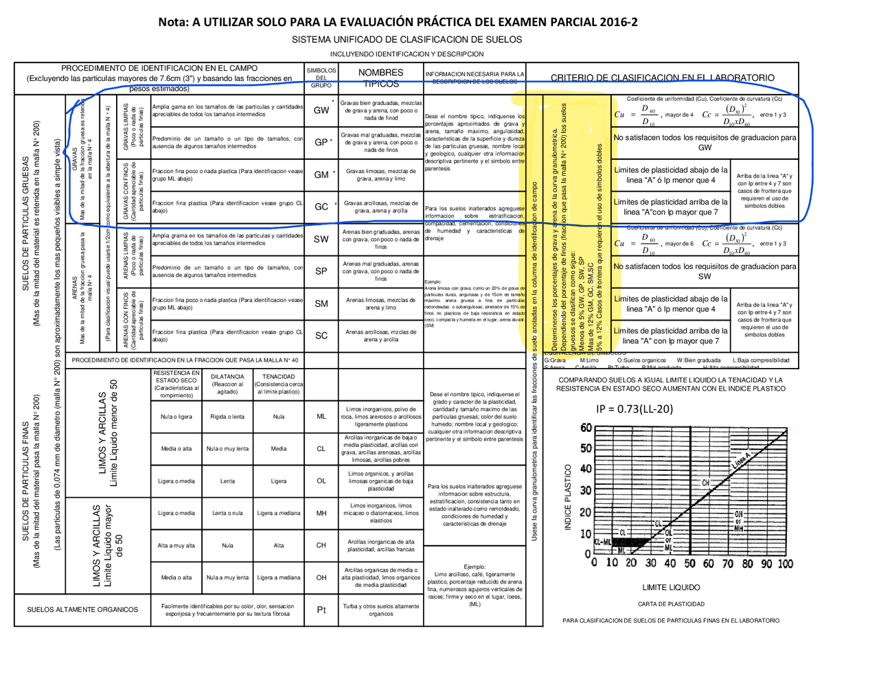 Tabla De Clasificacion De Suelos Metodología Para La Clasificación Y