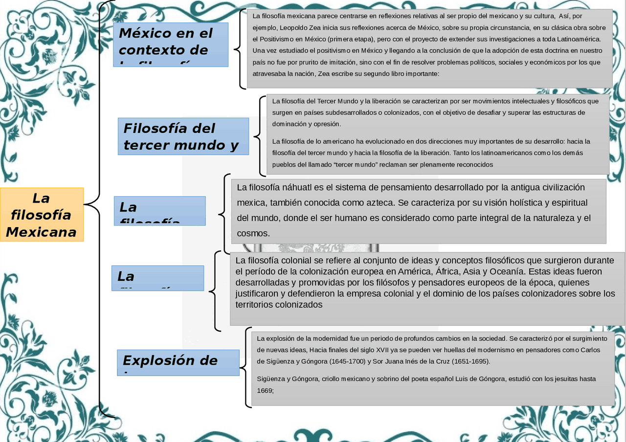 Cuadros Conceptuales De Filosofía Esquemas Y Mapas Conceptuales De