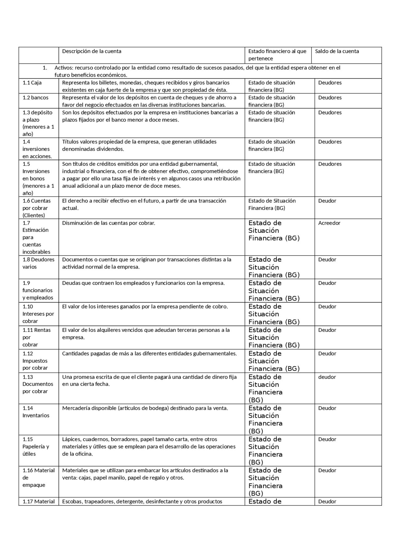 catalogo contable (naturaleza de las cuentas | Ejercicios de ...