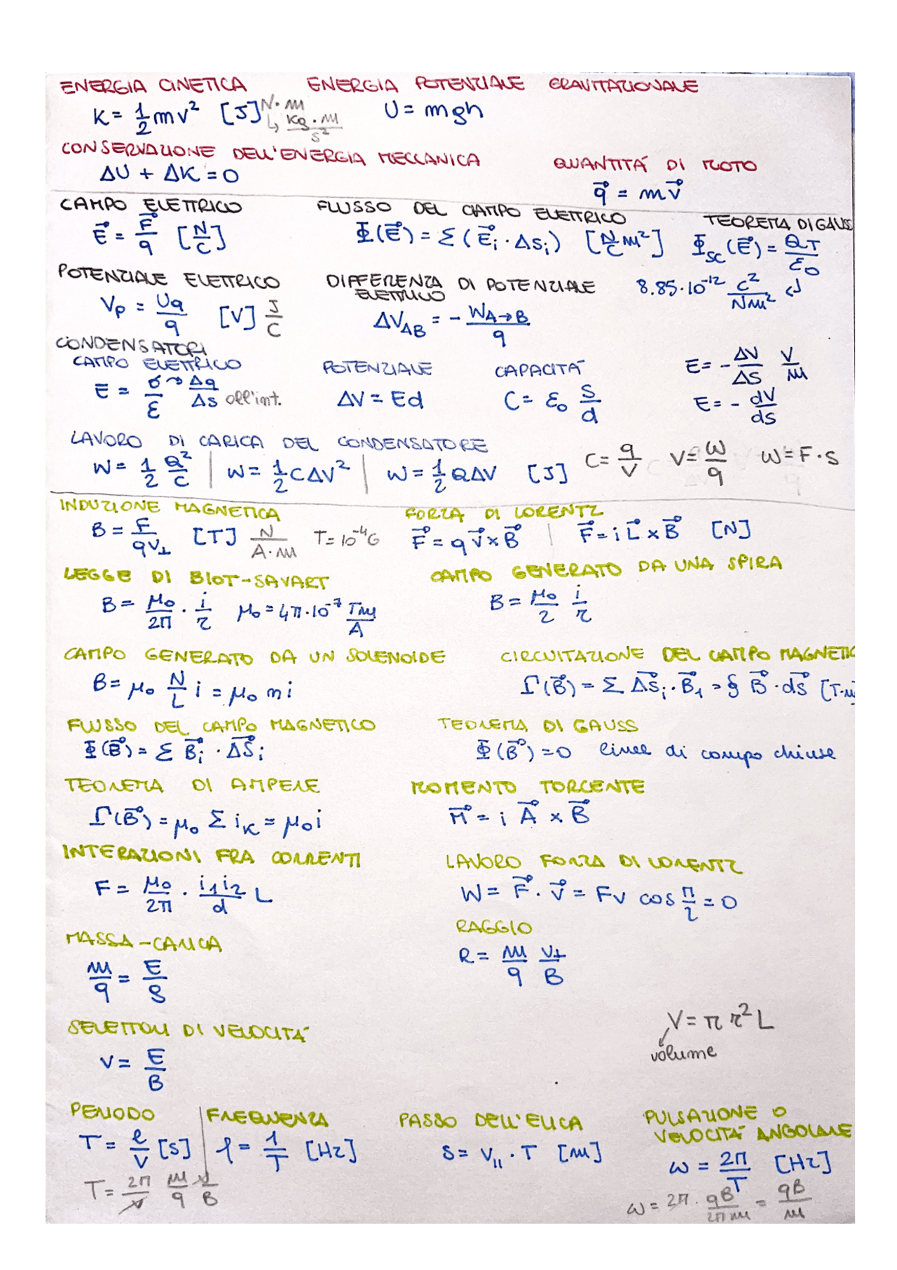 Formulario Di Fisica Schemi E Mappe Concettuali Di Fisica Docsity