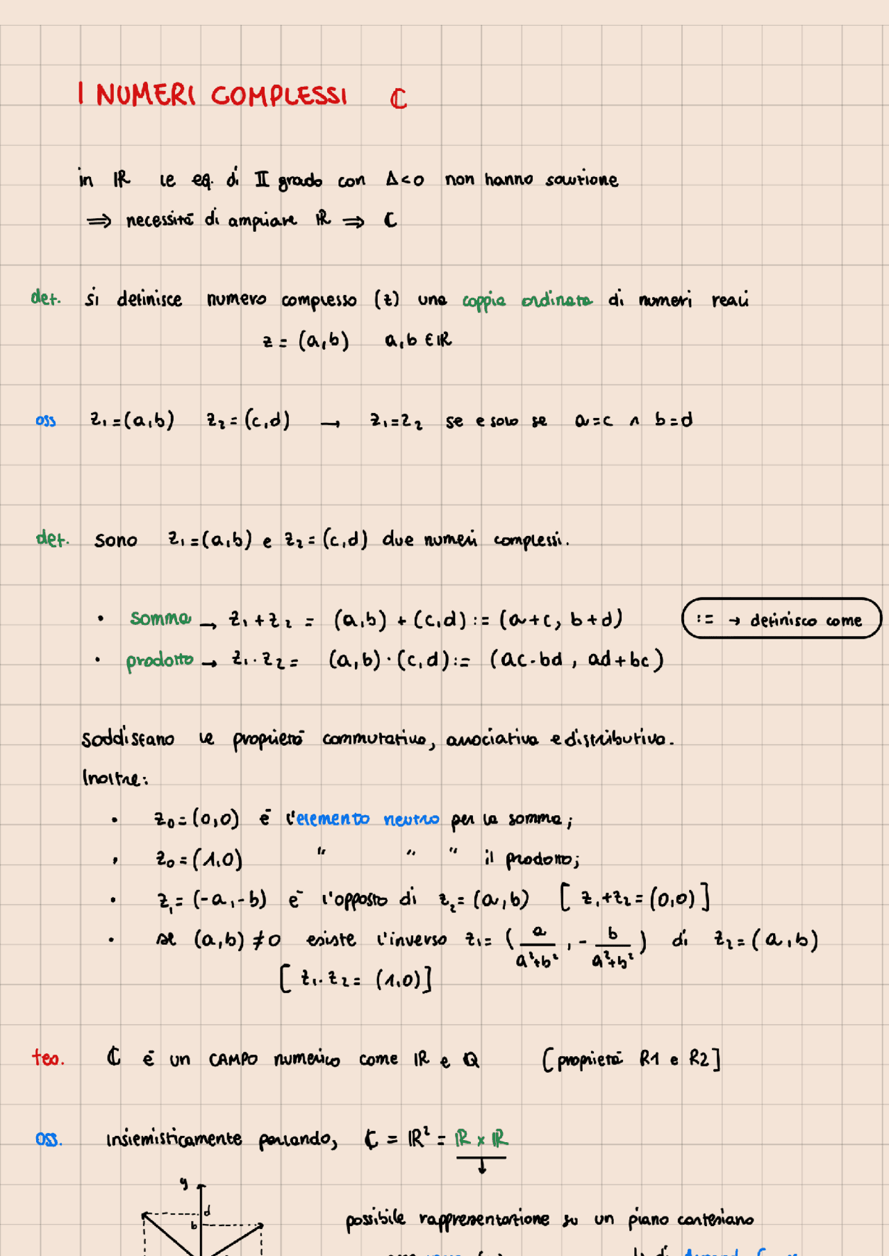 Numeri Complessi - Analisi Matematica I - POLIMI Ing. Aerospaziale | Appunti di Analisi ...
