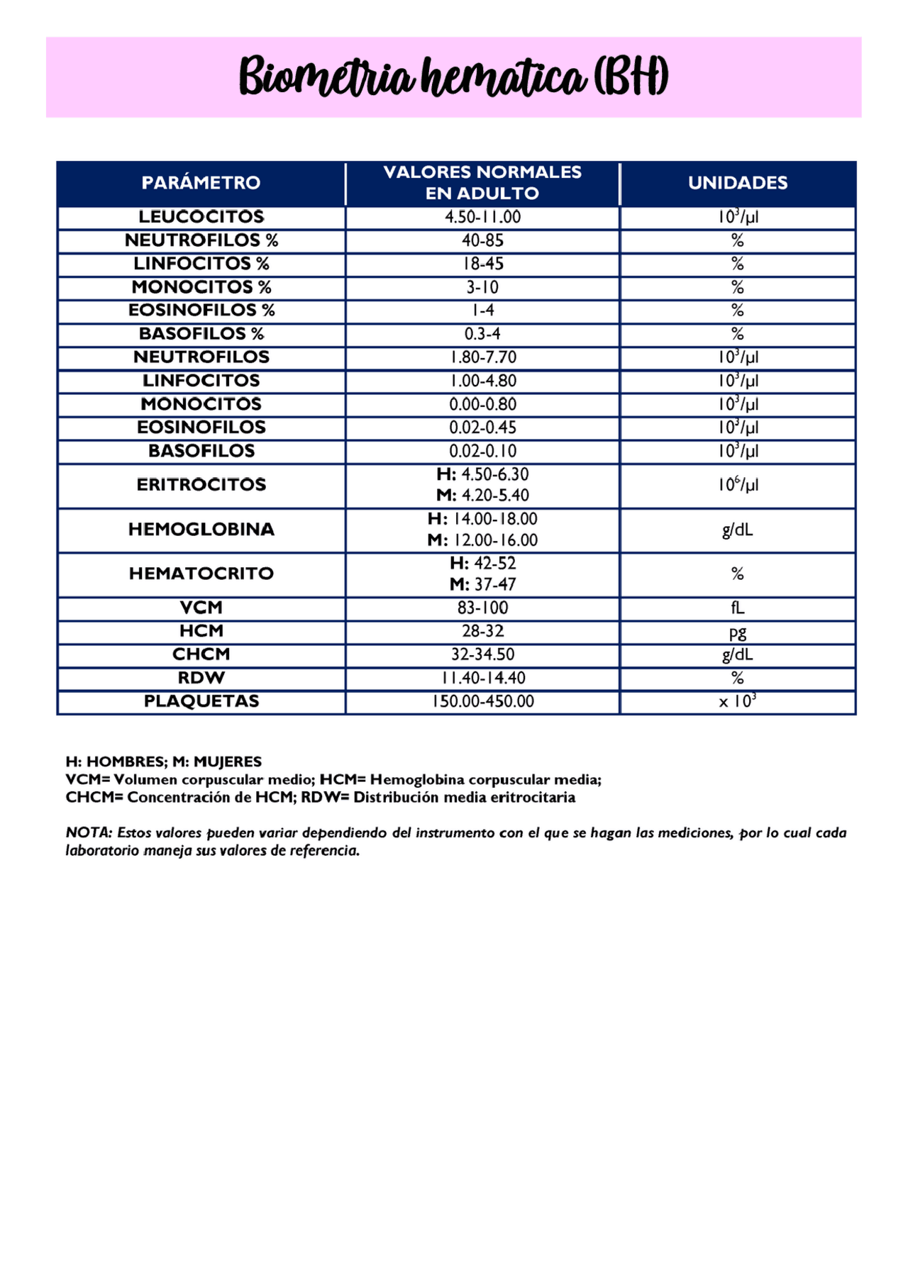 VALORES NORMALES DE LA QS Y BH | Apuntes de Hematología | Docsity