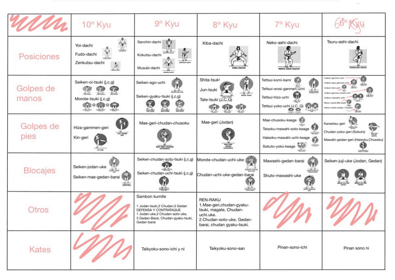 Pase de grados de Karate | Esquemas y mapas conceptuales de Educación ...