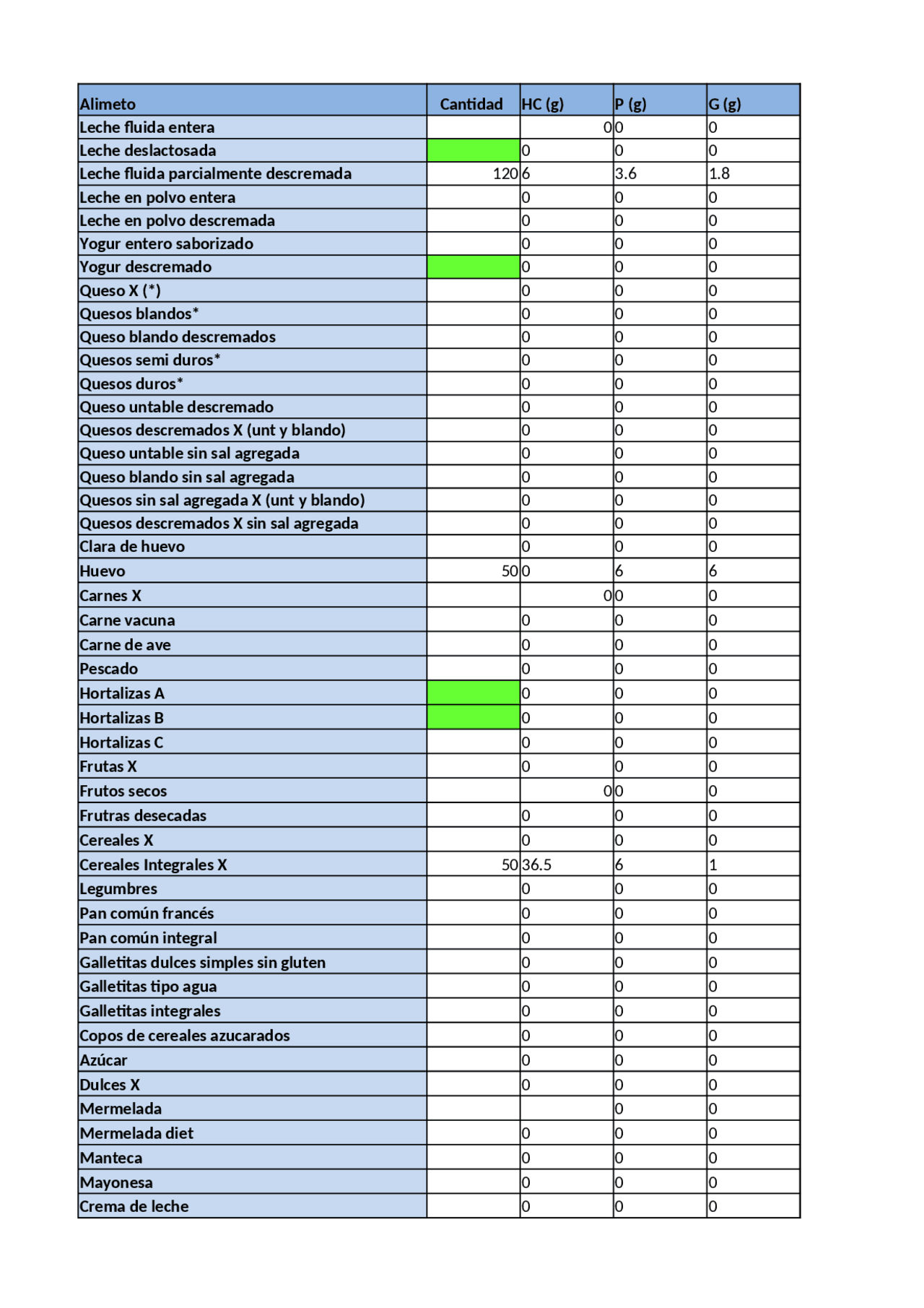 Fórmula Desarrollada | Apuntes de Nutrición | Docsity