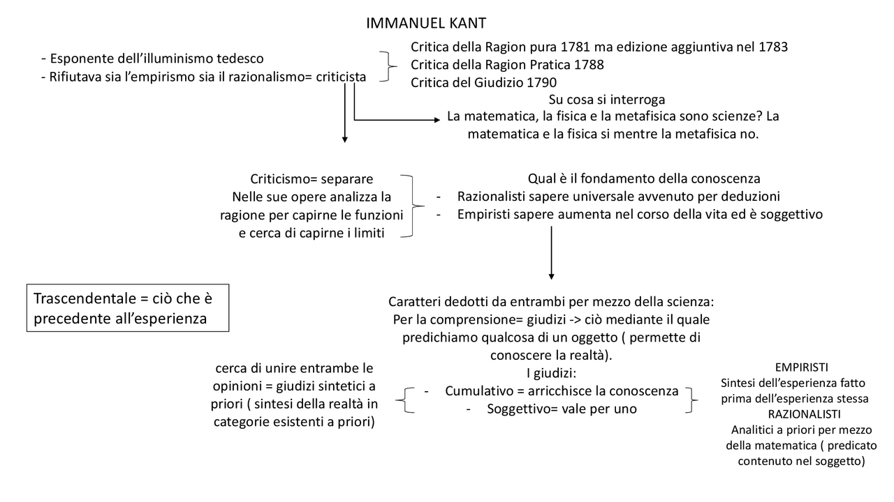Schema sintetico ma globale per comprendere Kant | Schemi e mappe ...