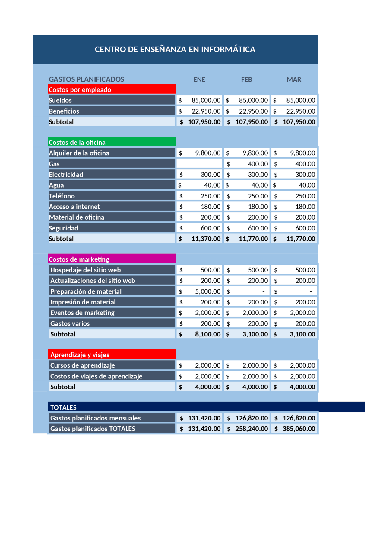 Prácticas En Excel De Office Ejercicios De Informática Docsity