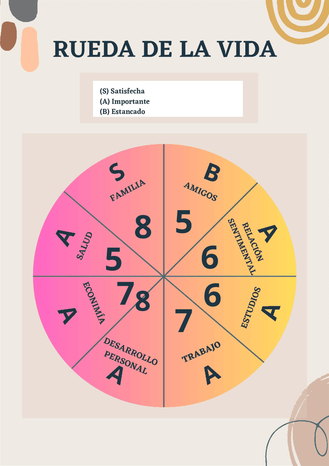 "la rueda de la vida " | Diapositivas de Administración de Negocios ...