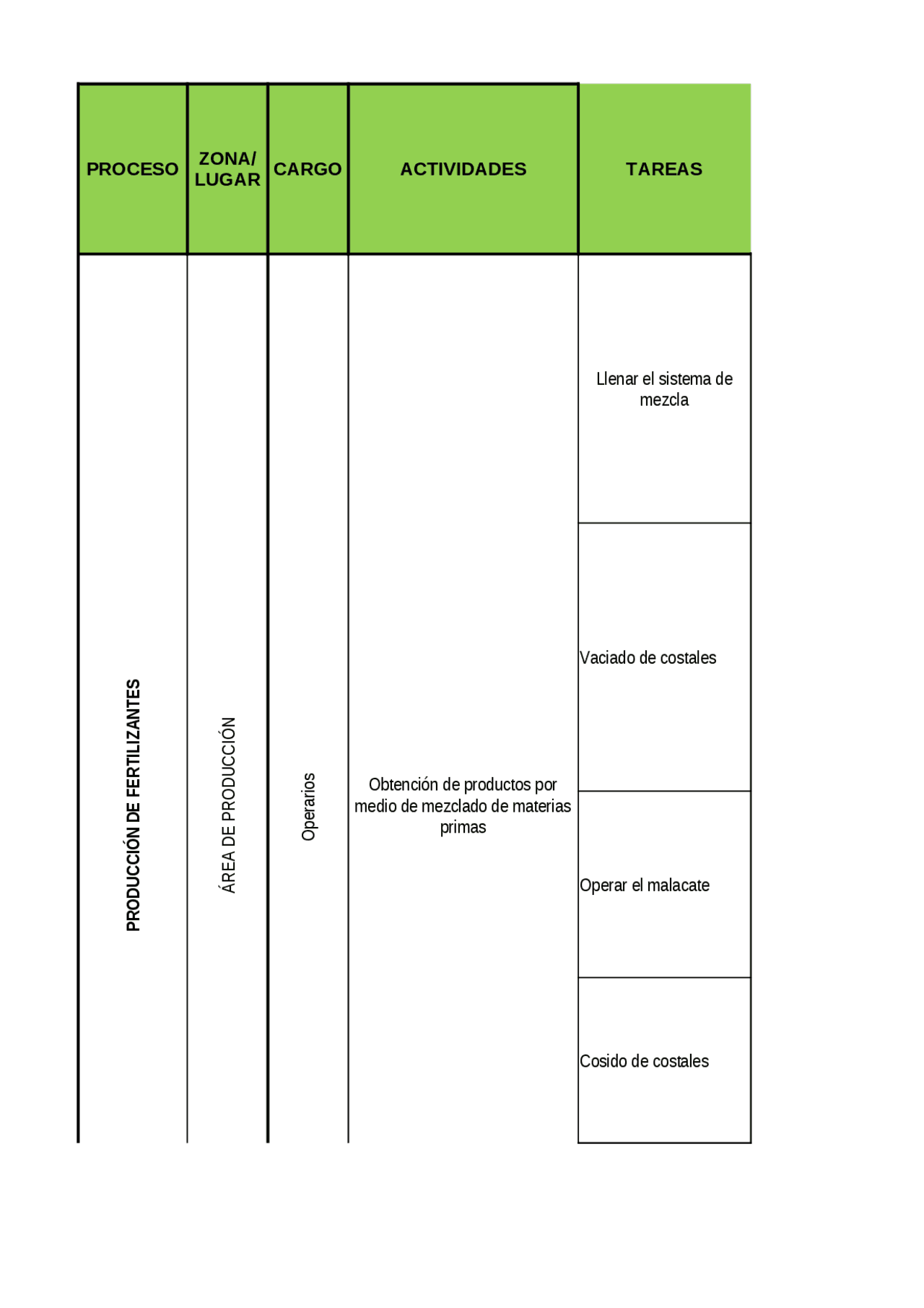 GTC 45 matriz de riesgo | Ejercicios de Seguridad en el Lugar de ...