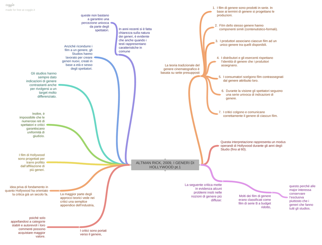Schemi antologia dei testi | Schemi e mappe concettuali di Cinematica ...
