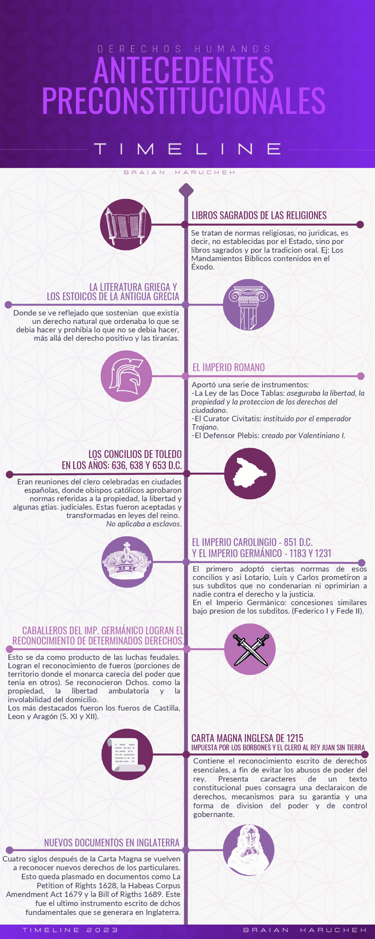LINEA DEL TIEMPO DE LA EVOLUCION DE LOS DERECHOS HUMANOS | Esquemas y mapas conceptuales de ...