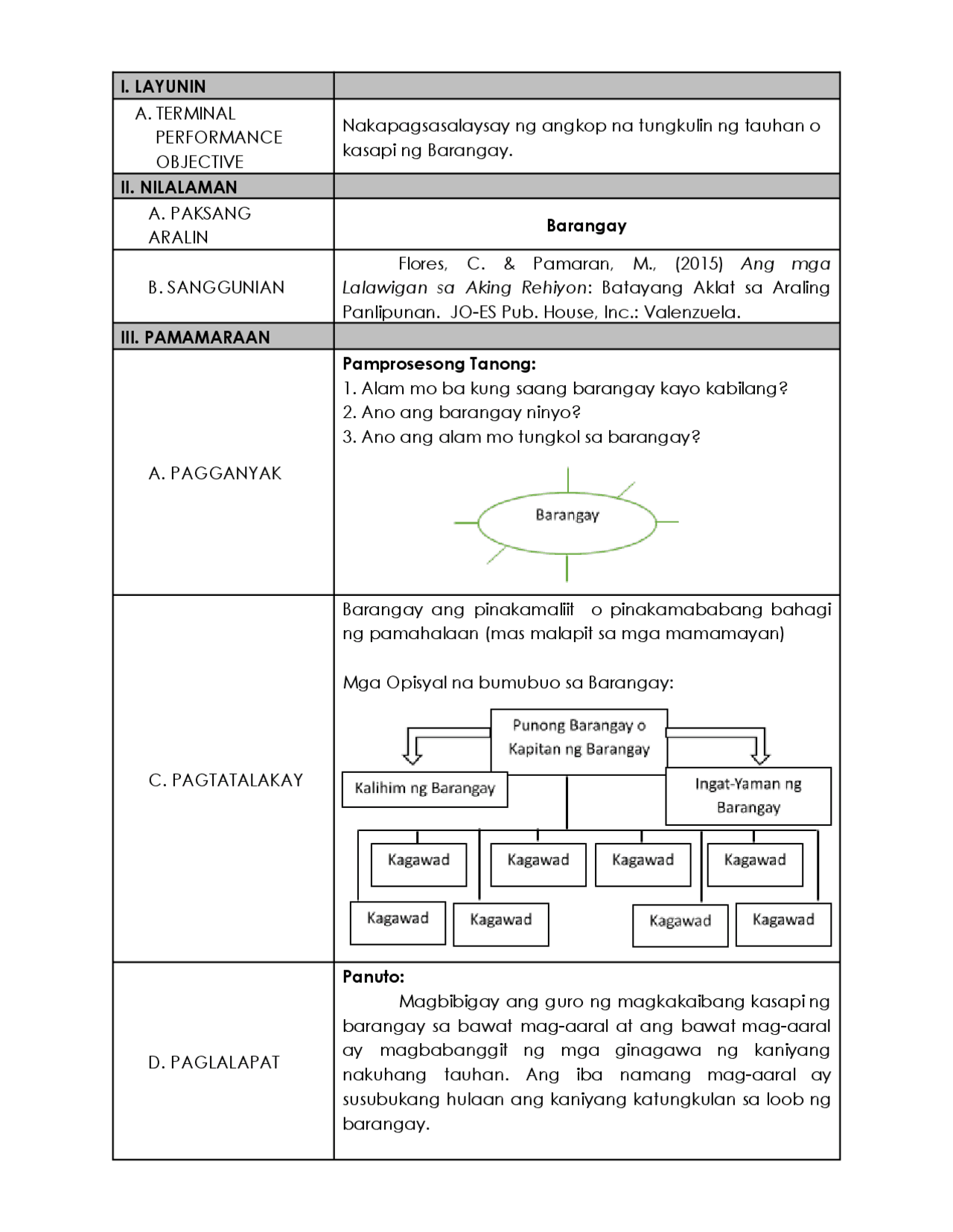 Lesson plan barangay | Cheat Sheet Vocational education | Docsity