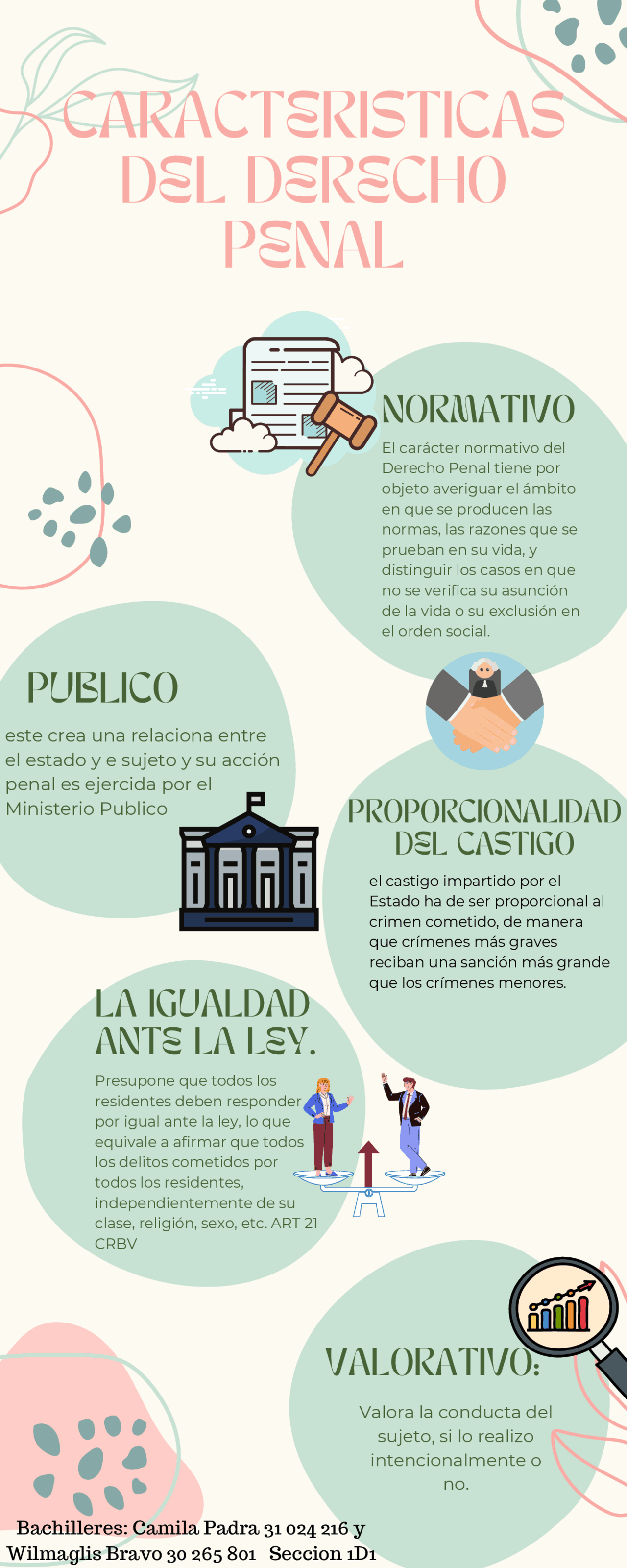 Caracteristicas del derecho penal 1 | Esquemas y mapas conceptuales de Derecho Procesal Penal ...