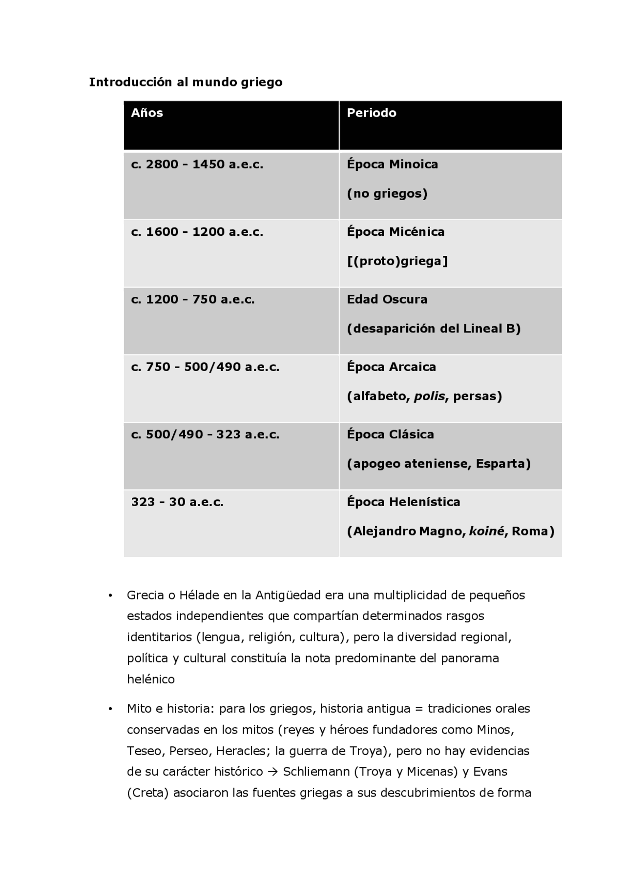 Gráfico De Lucha Griega