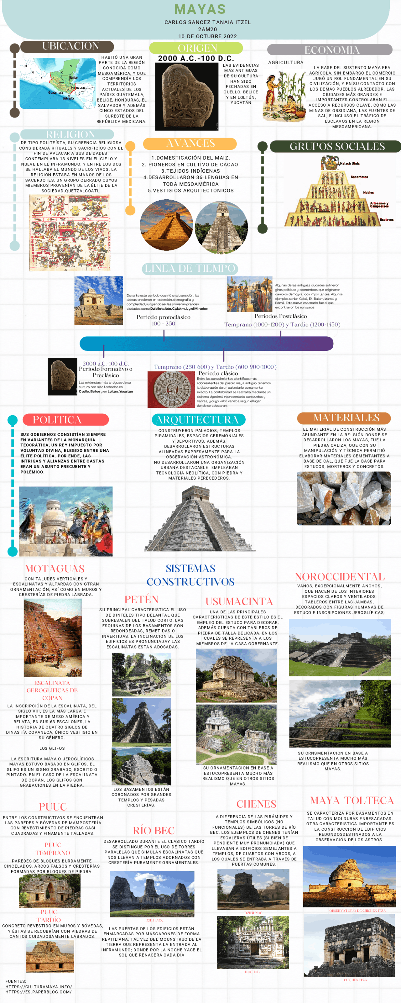 INFOGAFRIA DE LOS MAYAS | Monografías, Ensayos de Arquitectura | Docsity