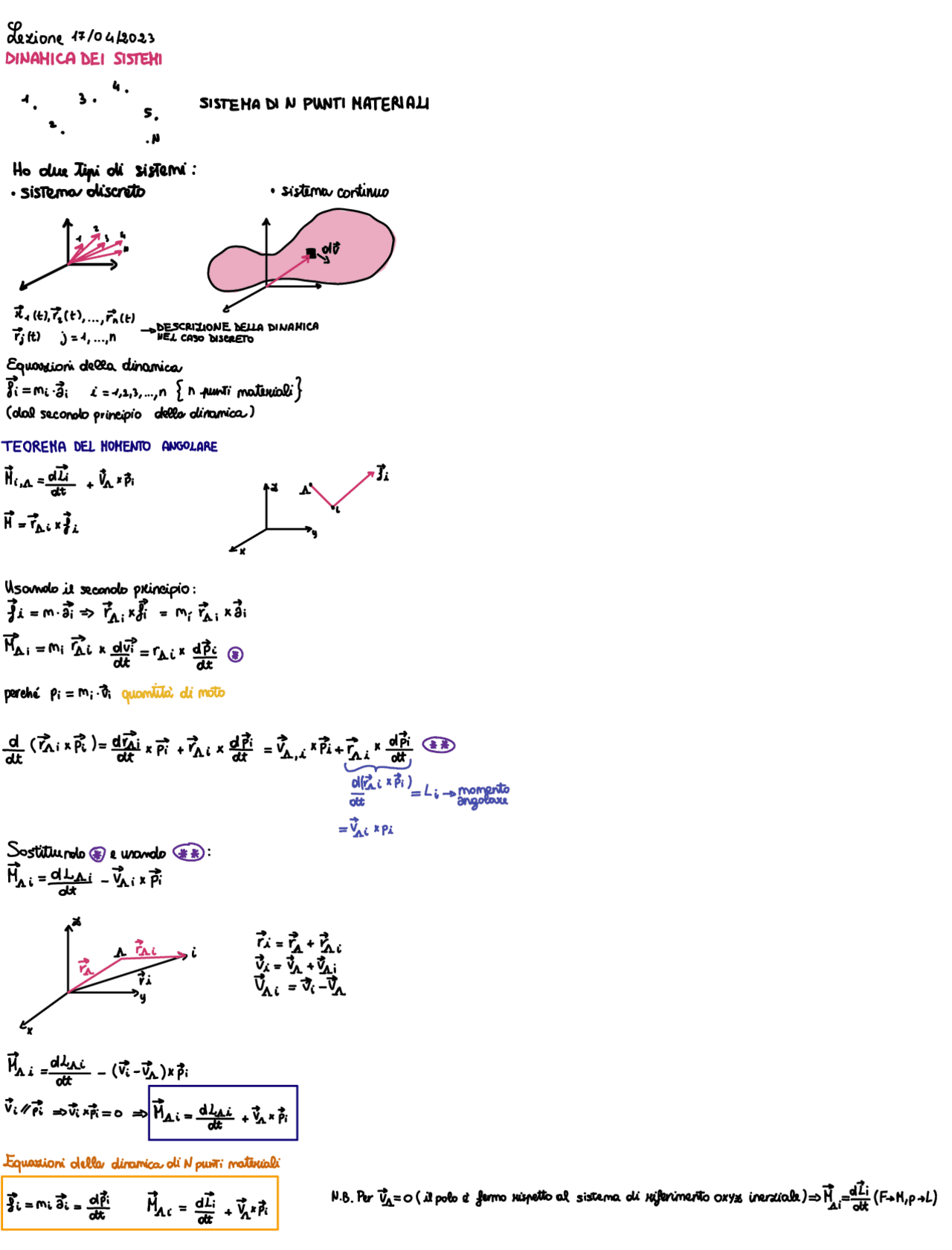 Fisica 1 Corpo Rigido Appunti Di Fisica Docsity