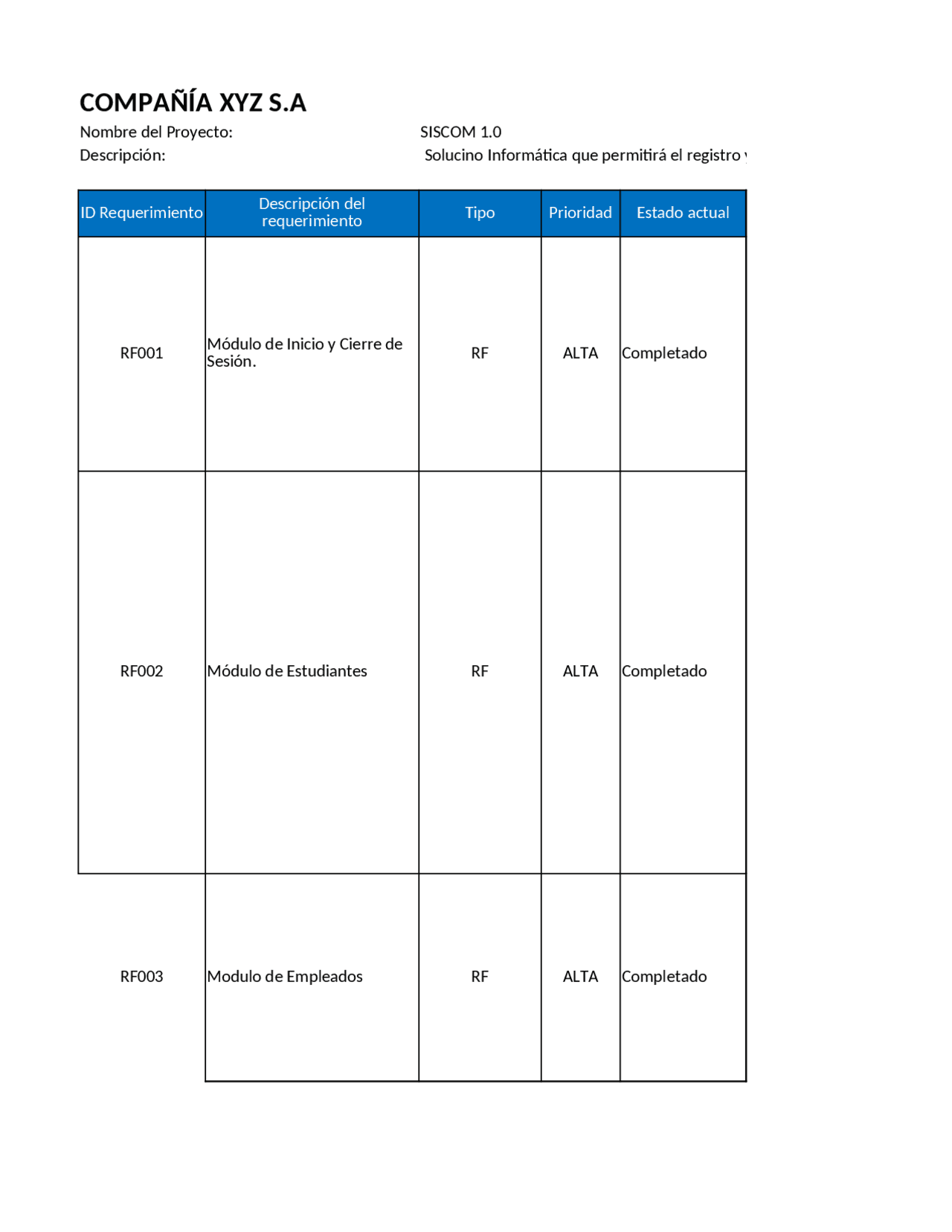 Matriz trazabilidad requisitos de la matriz | Esquemas y mapas ...