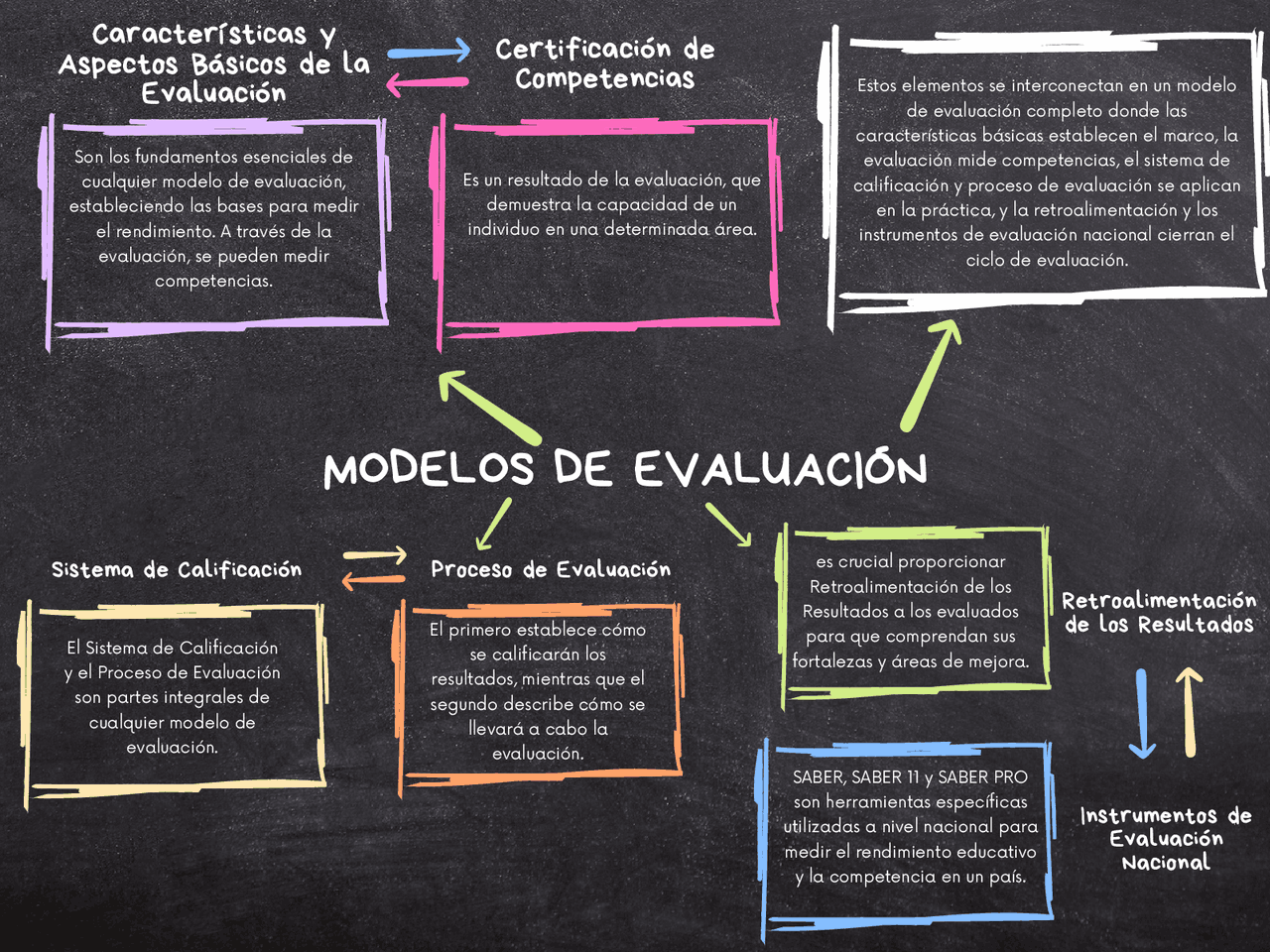 Didáctica Y Evaluación Modelos Diapositivas De Didáctica General