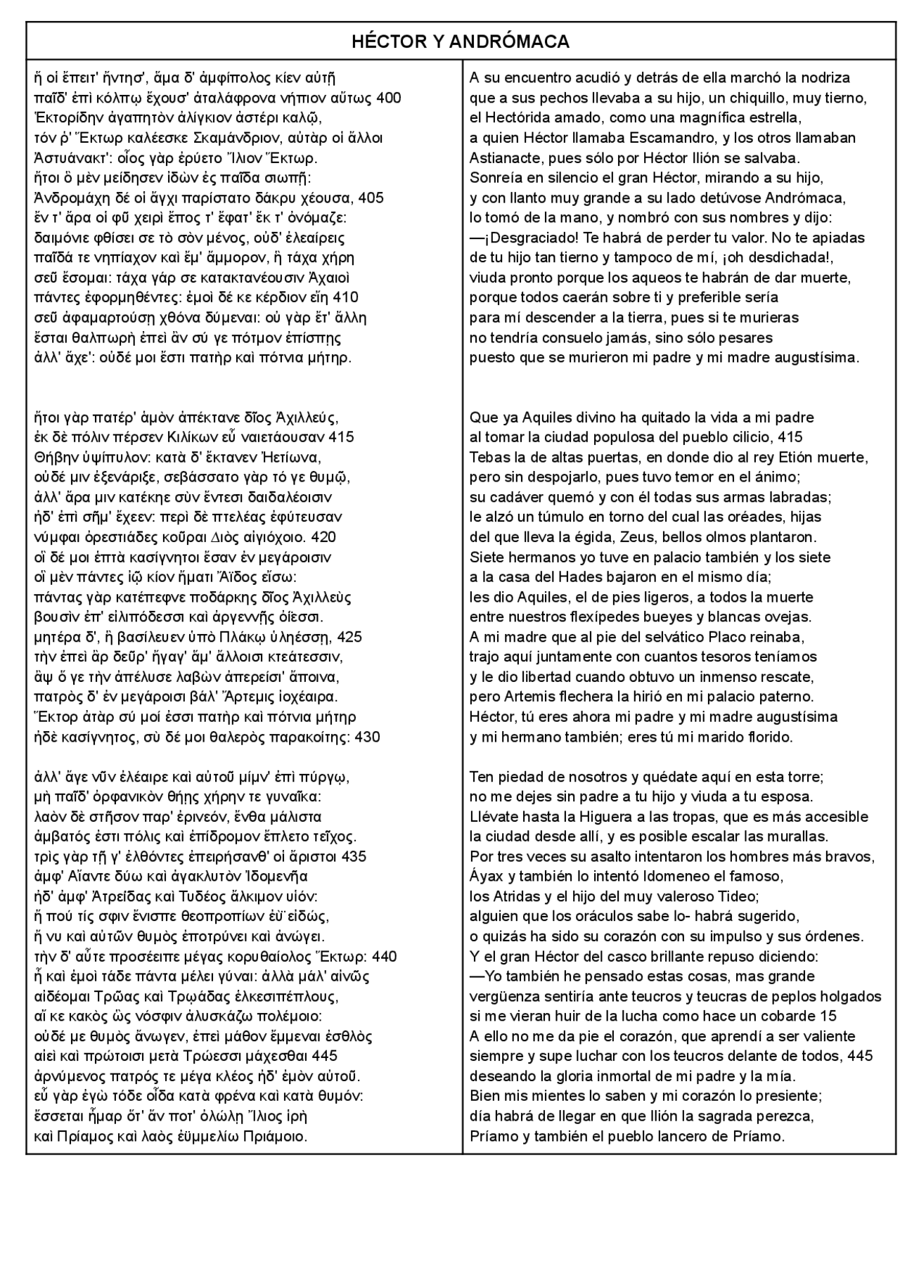 Traducción del pasaje de la Ilíada de "Héctor y Andrómaca) | Traducciones de Griego Antiguo ...