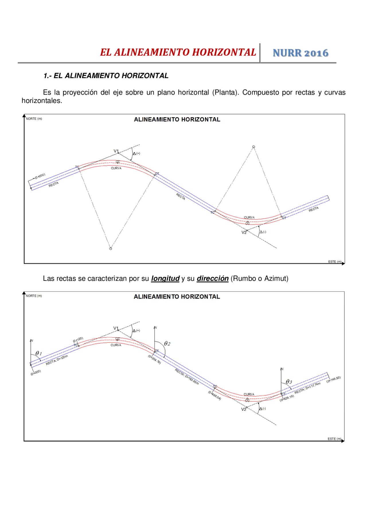Topografia Para Caminos Resúmenes De Geología Docsity
