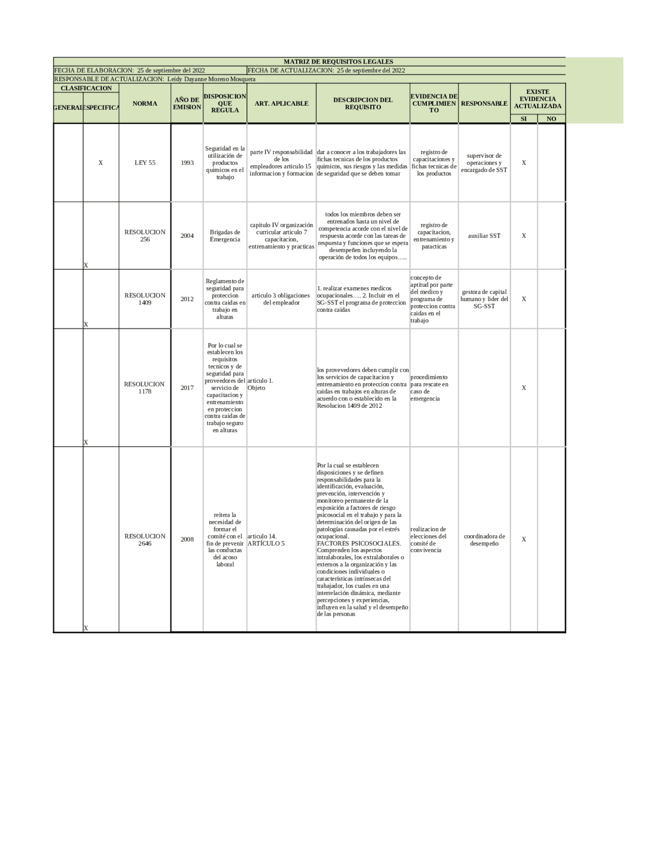 matriz de identificacion legal | Ejercicios de Derecho | Docsity
