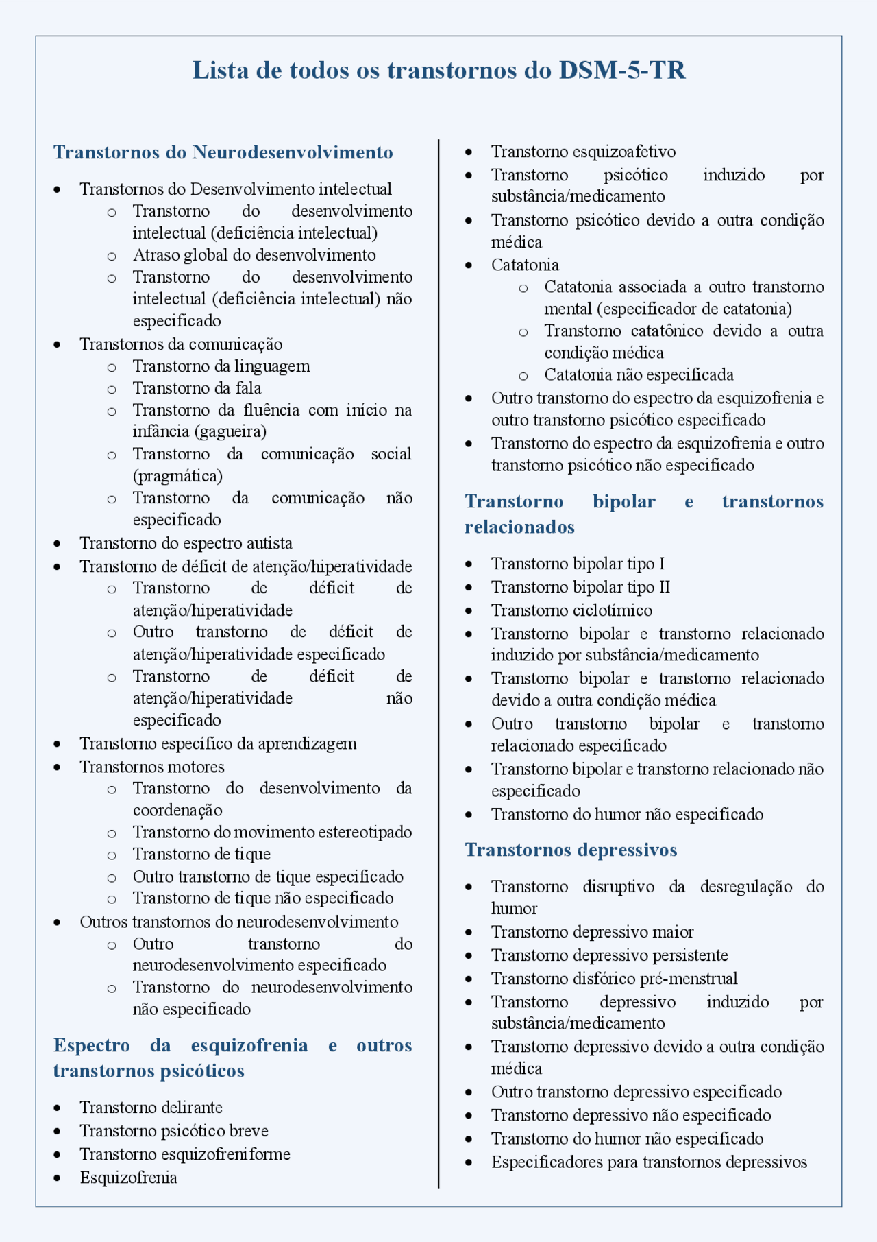 Lista de todos os transtornos mentais do DSM-5-TR | Resumos Psicopatologia | Docsity