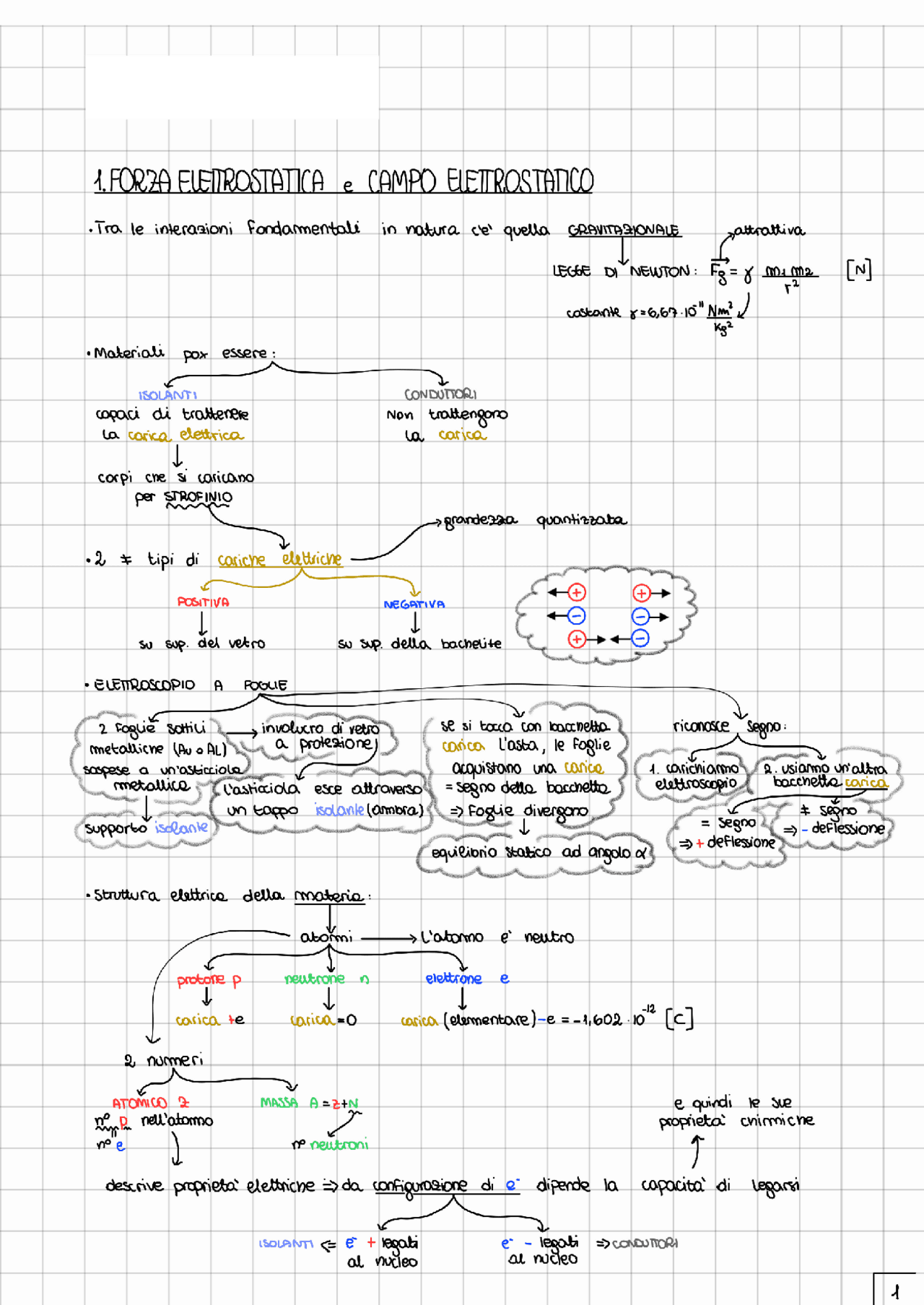 Riassunto Capitolo 1 Libro Elementi Fisica Elettromagnetismo e Onde ...