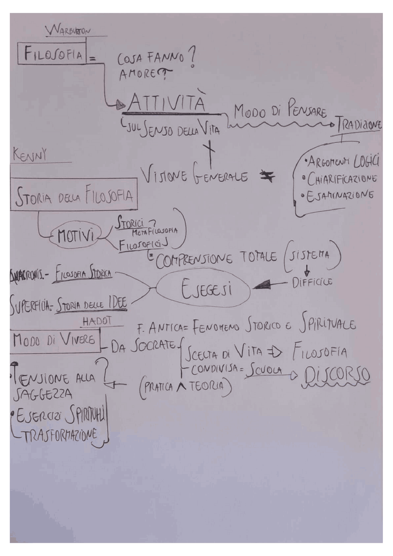 Storia della filosofia antica mappe schematiche di temi e autori di ...