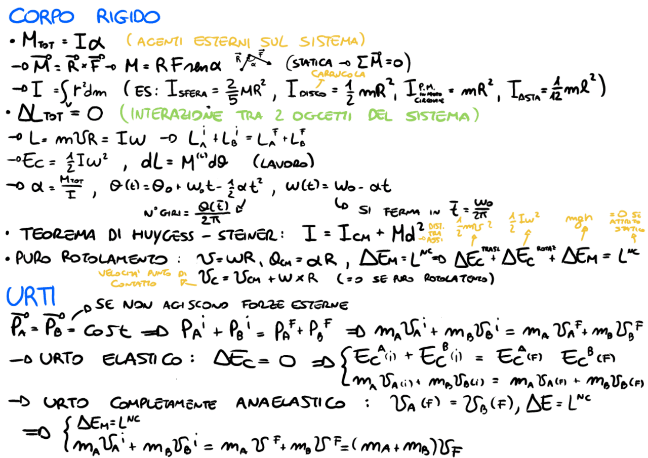 Formulario Termodinamica Schemi E Mappe Concettuali Di Fisica Docsity