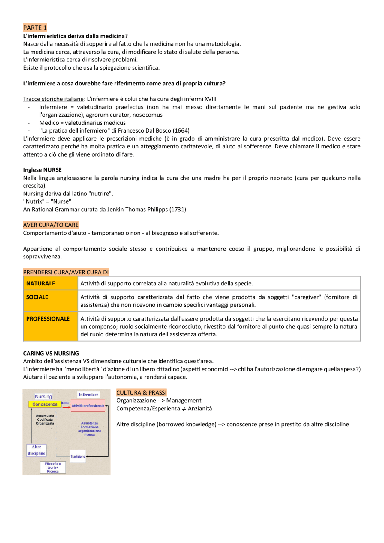 Teoria E Filosofia Del Nursing Bioetica Appunti Di Infermieristica