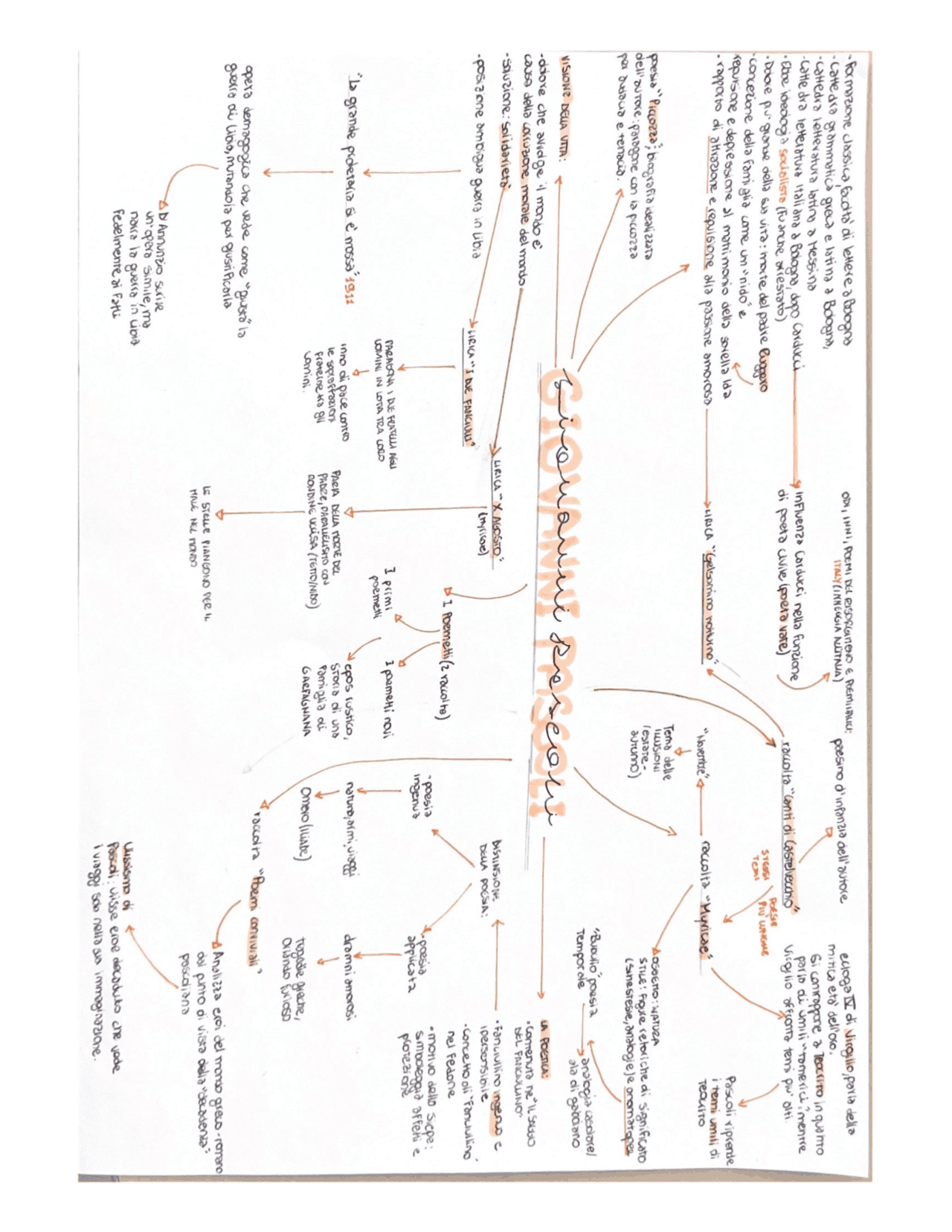 Mappa su Alessandro Manzoni | Schemi e mappe concettuali di Italiano ... Mappa su Alessandro Manzoni | Schemi e mappe concettuali di Italiano ...