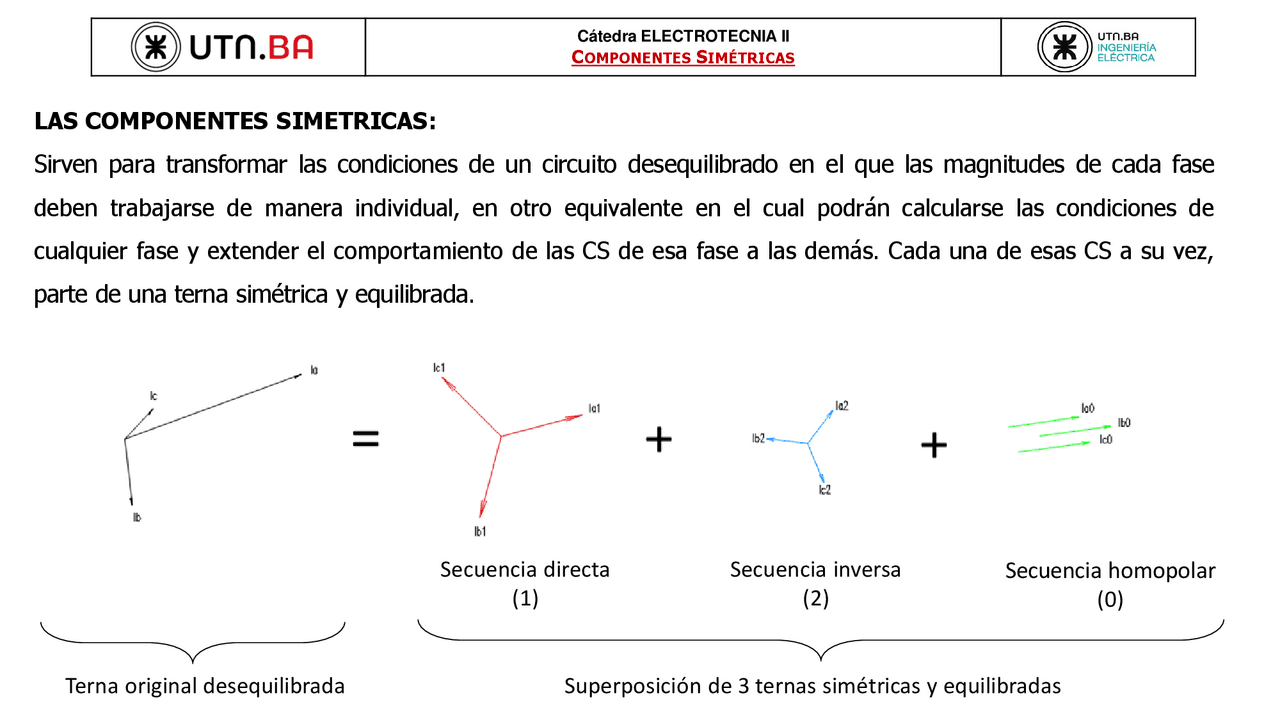componente simétrica 2 | Diapositivas de Teoría de Circuitos | Docsity
