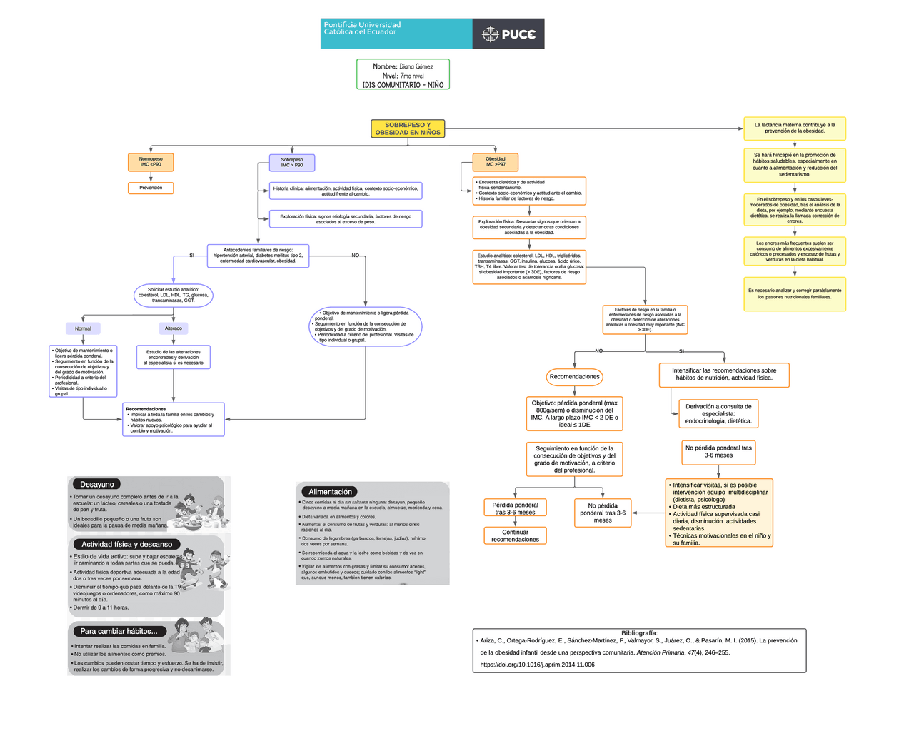 Manejo de obesidad en NiÑOs, manejo de obesidad en NiÑOs, | Esquemas y mapas conceptuales de ...