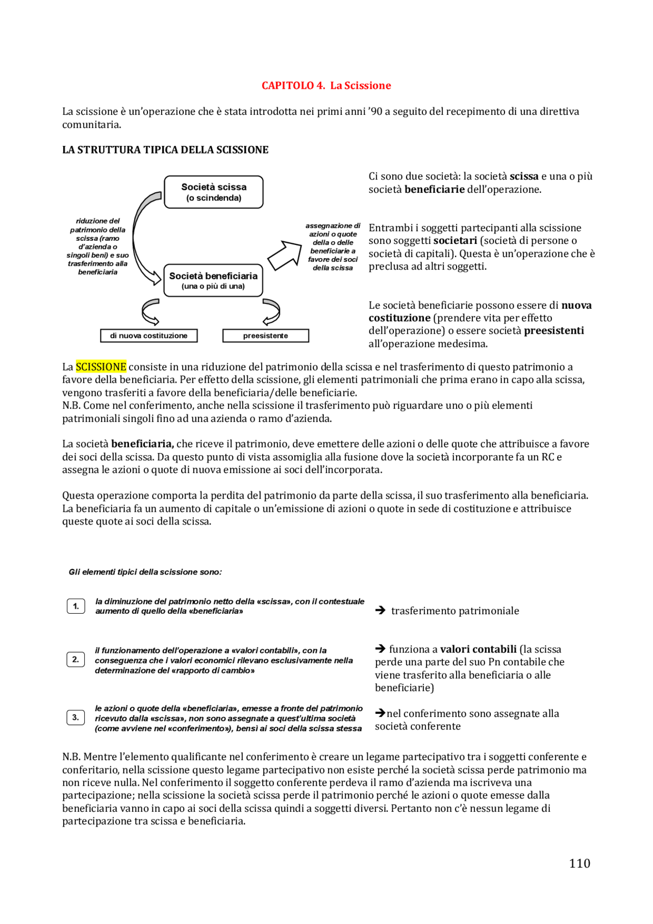 La Scissione: Struttura, Tipologie e Differenze con il Conferimento ...