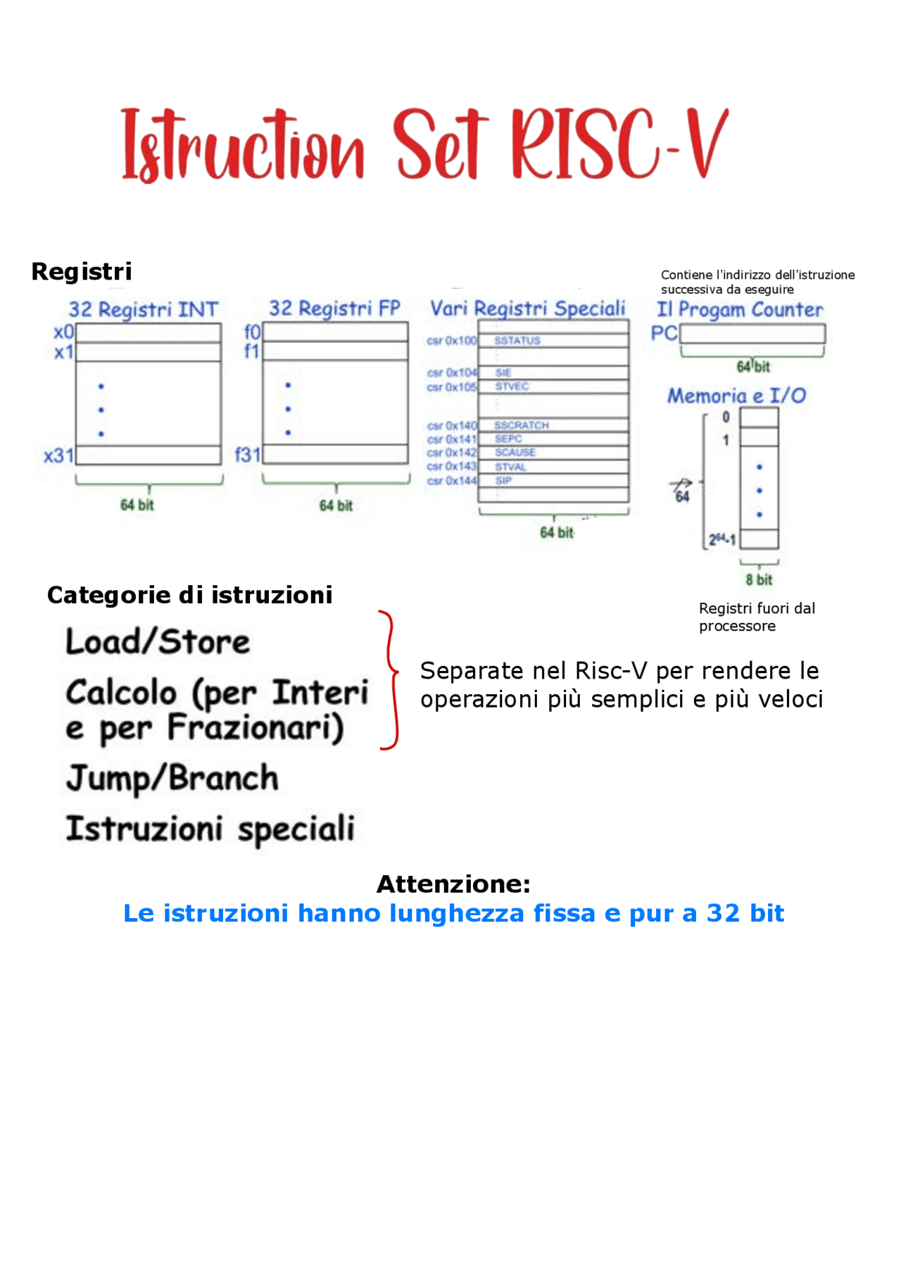Istructio Set Processore Risc V Dispense Di Architettura Dei