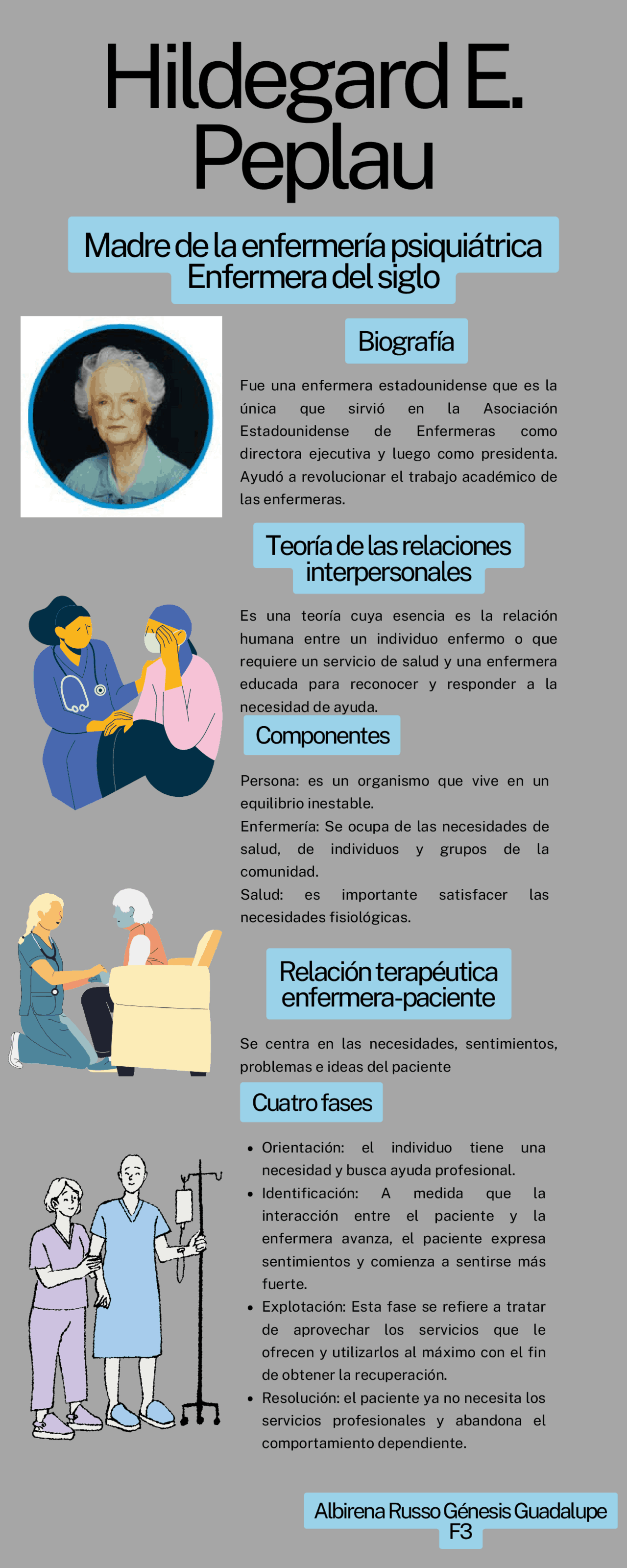 Hildegard Peplau. Teoría de relaciones interpersonales. | Monografías ...