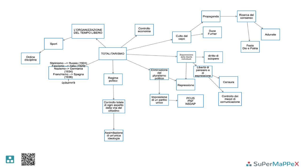 Schemi Sintetici Di Storia Schemi E Mappe Concettuali Di Storia Docsity