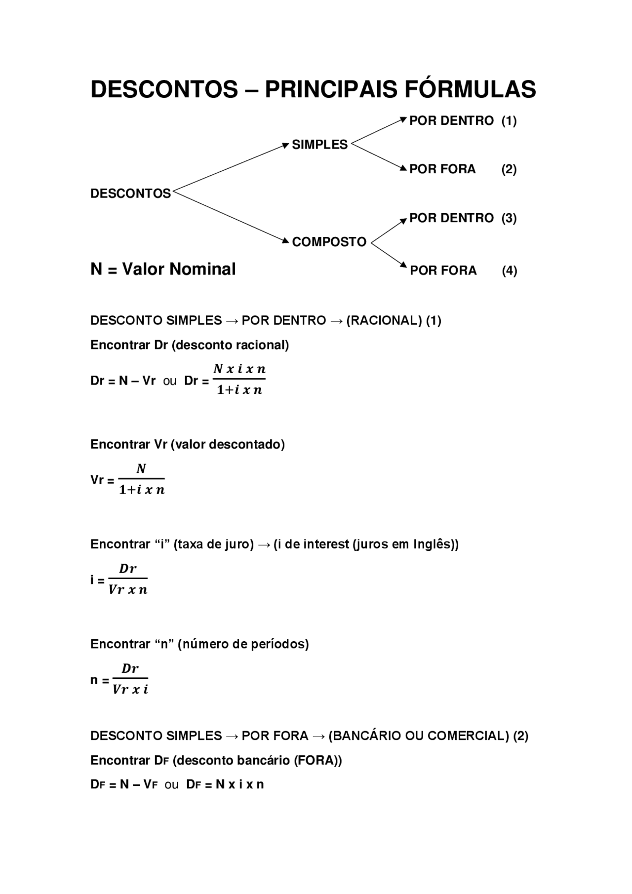Fórmulas - Descontos | Resumos Matemática Financeira | Docsity