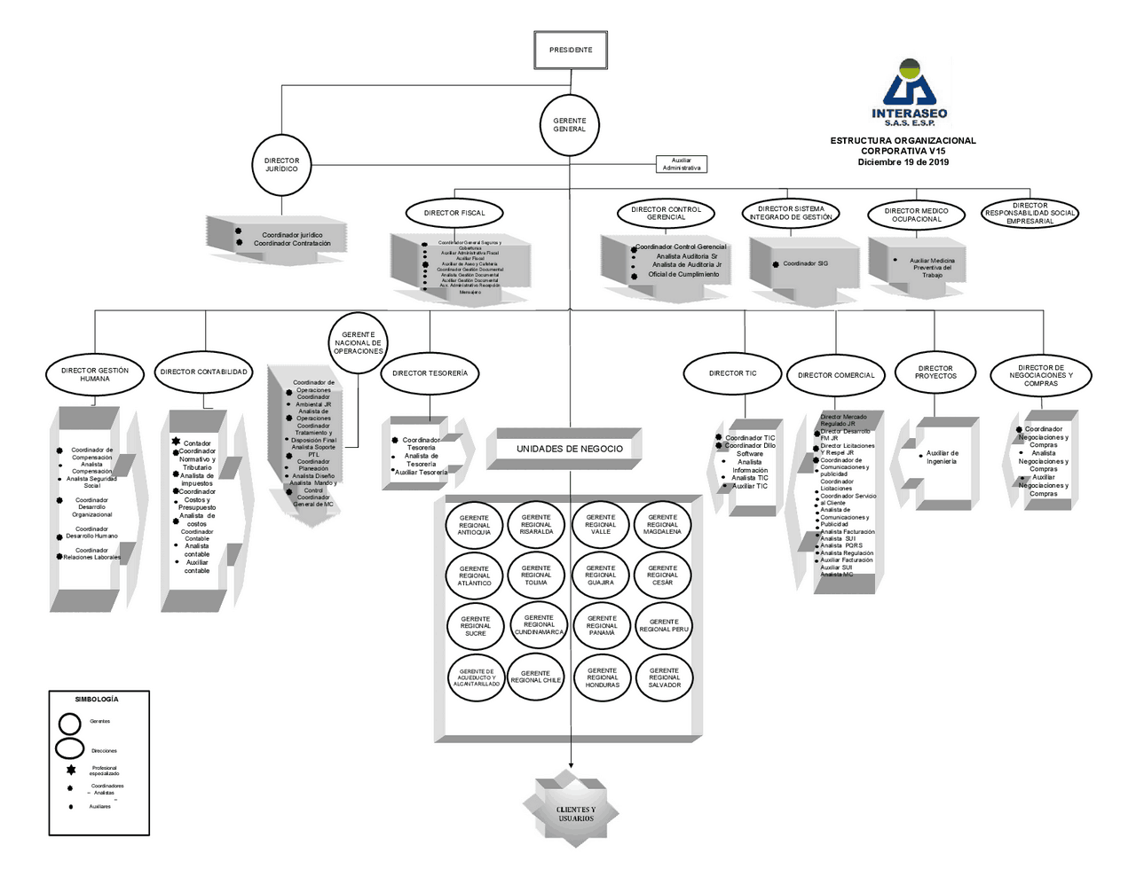 organigrama interaseo | Guías, Proyectos, Investigaciones de ...