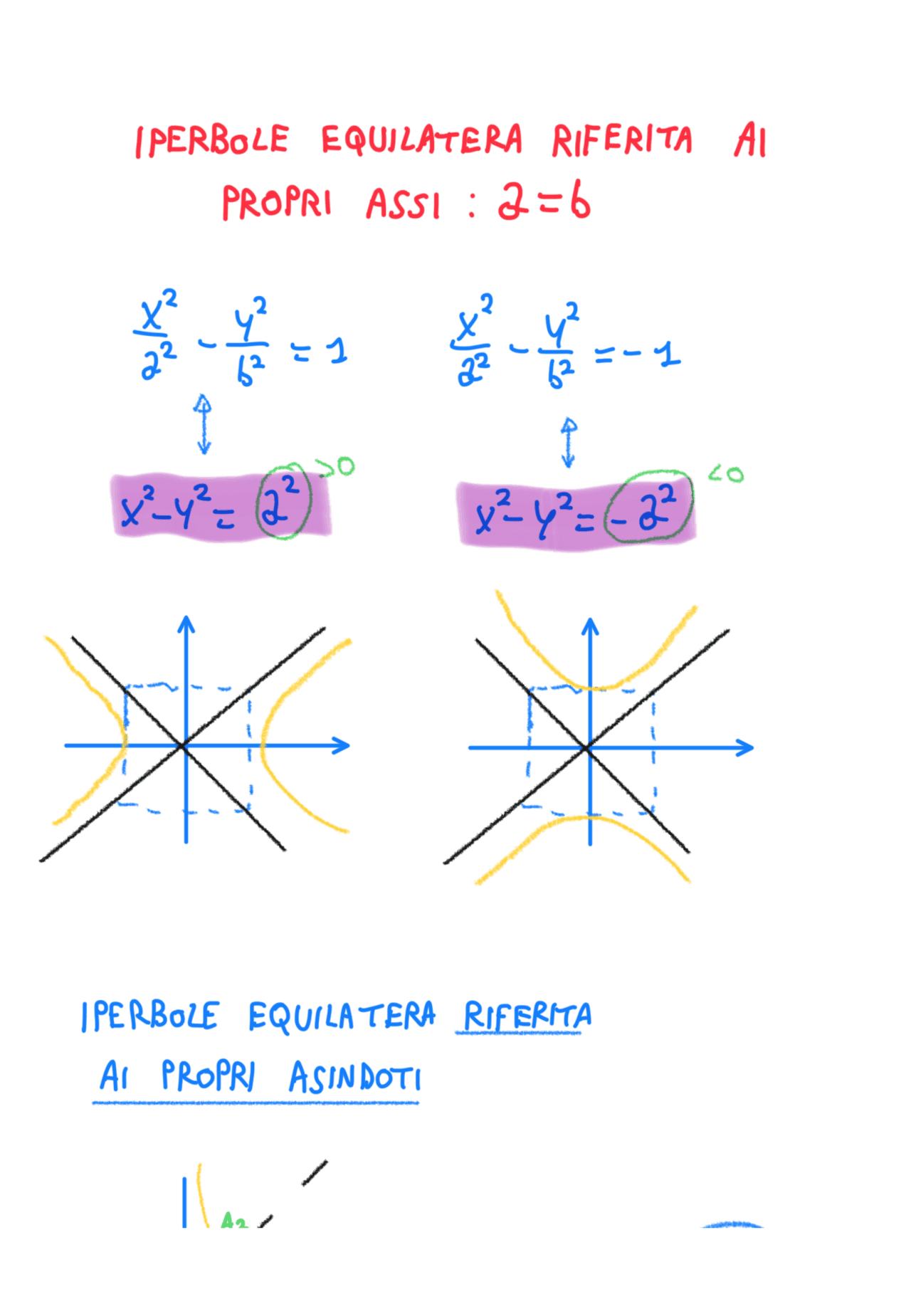 Iperbole equilatera e caratteristiche | Appunti di Matematica | Docsity