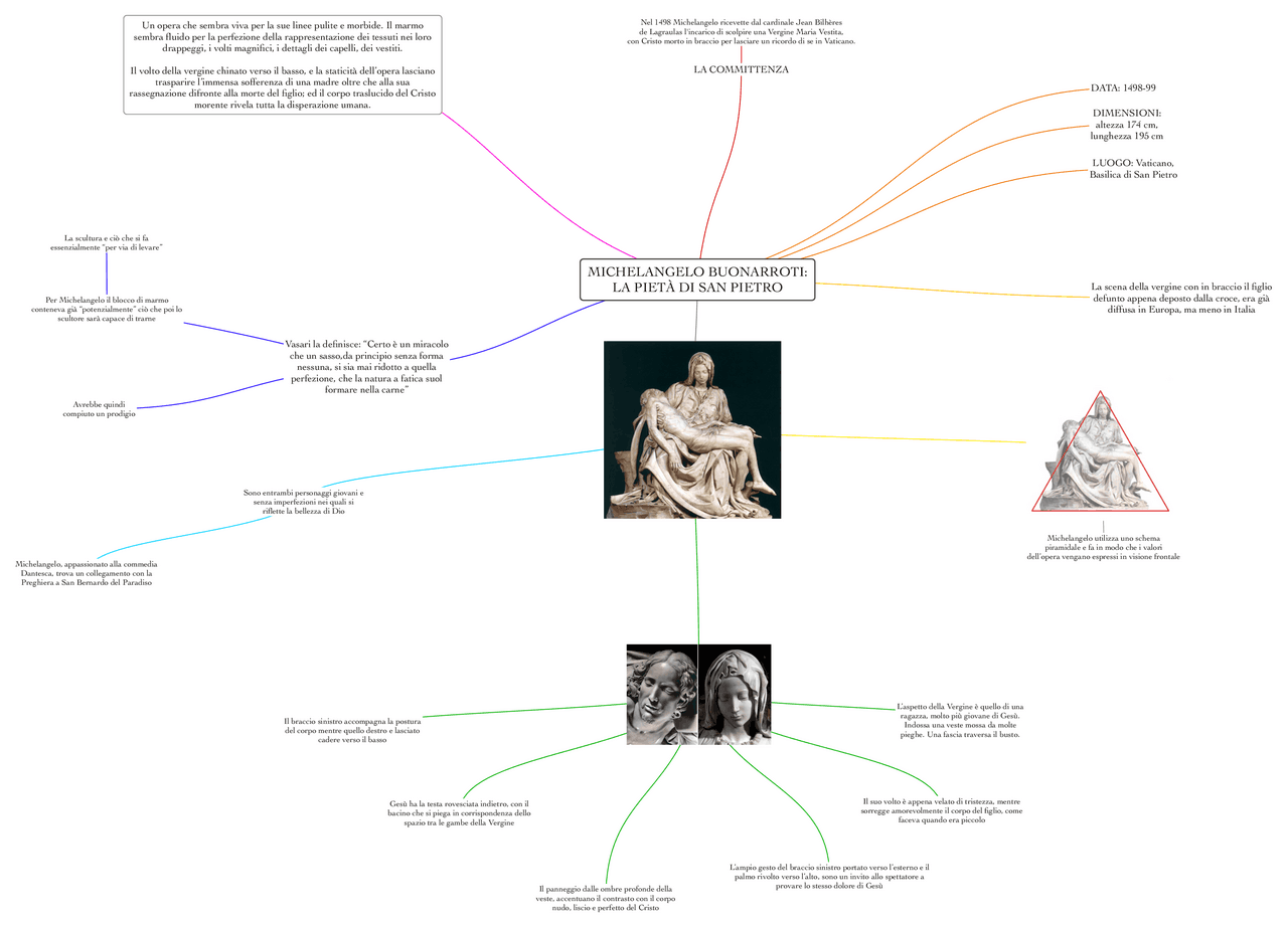 Michelangelo Buonarroti La Pietà Schemi E Mappe Concettuali Di