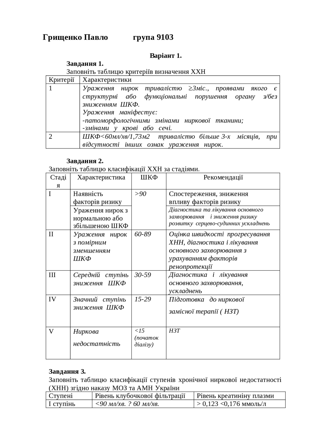 Заповніть таблицю критеріїв визначення ХХН Упражнения и задачи