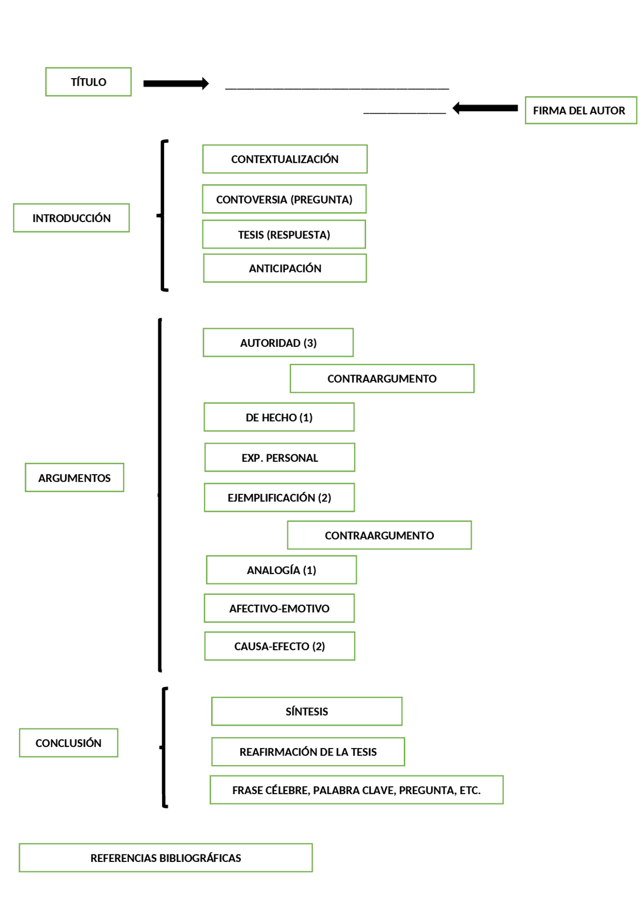 esquema del ensayo docx | Esquemas y mapas conceptuales de Lenguaje Audiovisual | Docsity