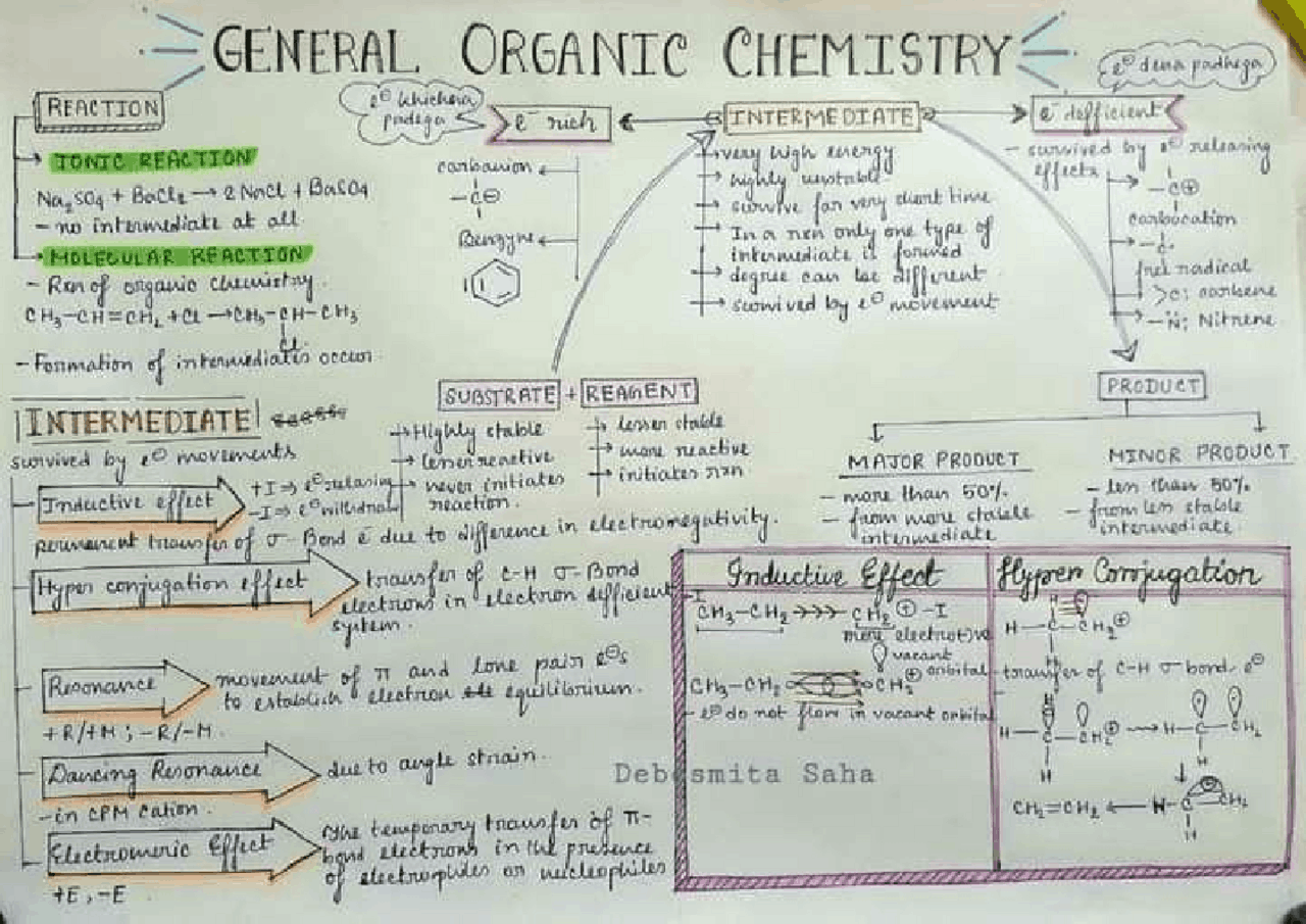 General organic chemistry | Cheat Sheet Organic Chemistry | Docsity