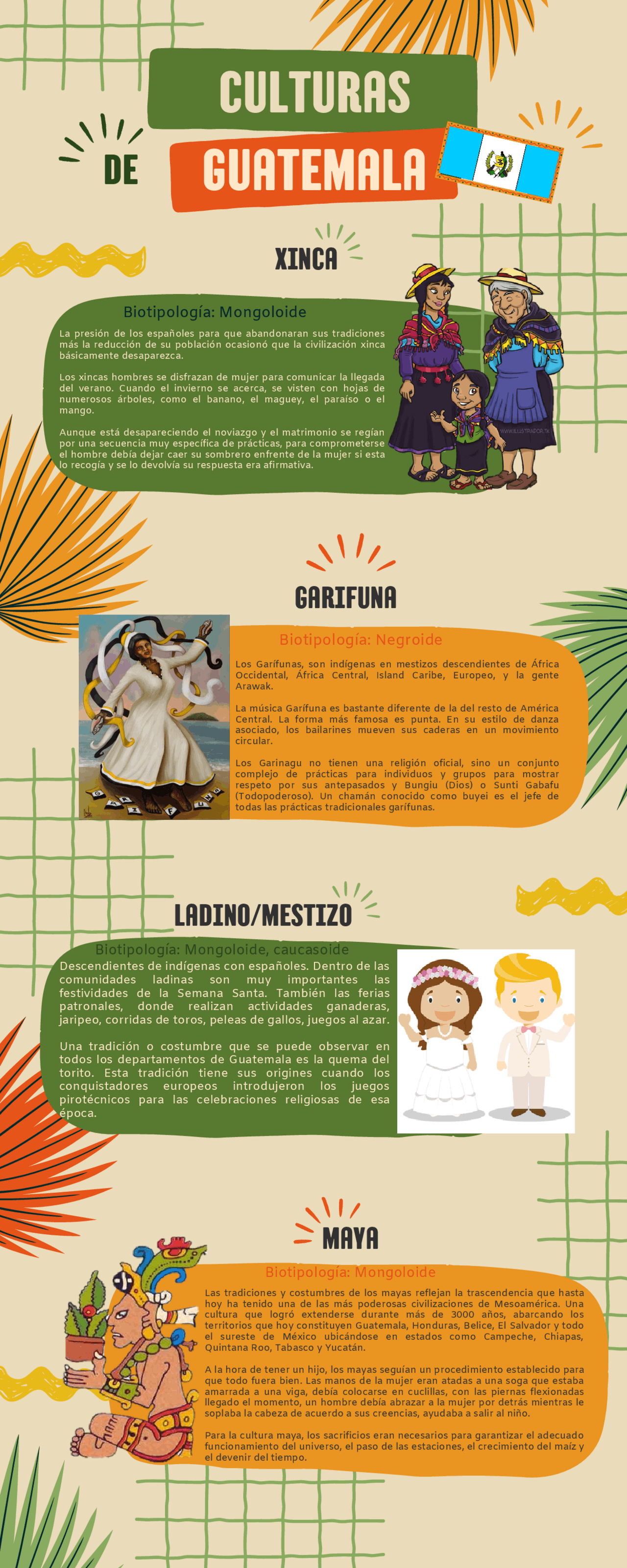 Periódico mural de las culturas guatemaltecas | Esquemas y mapas ...