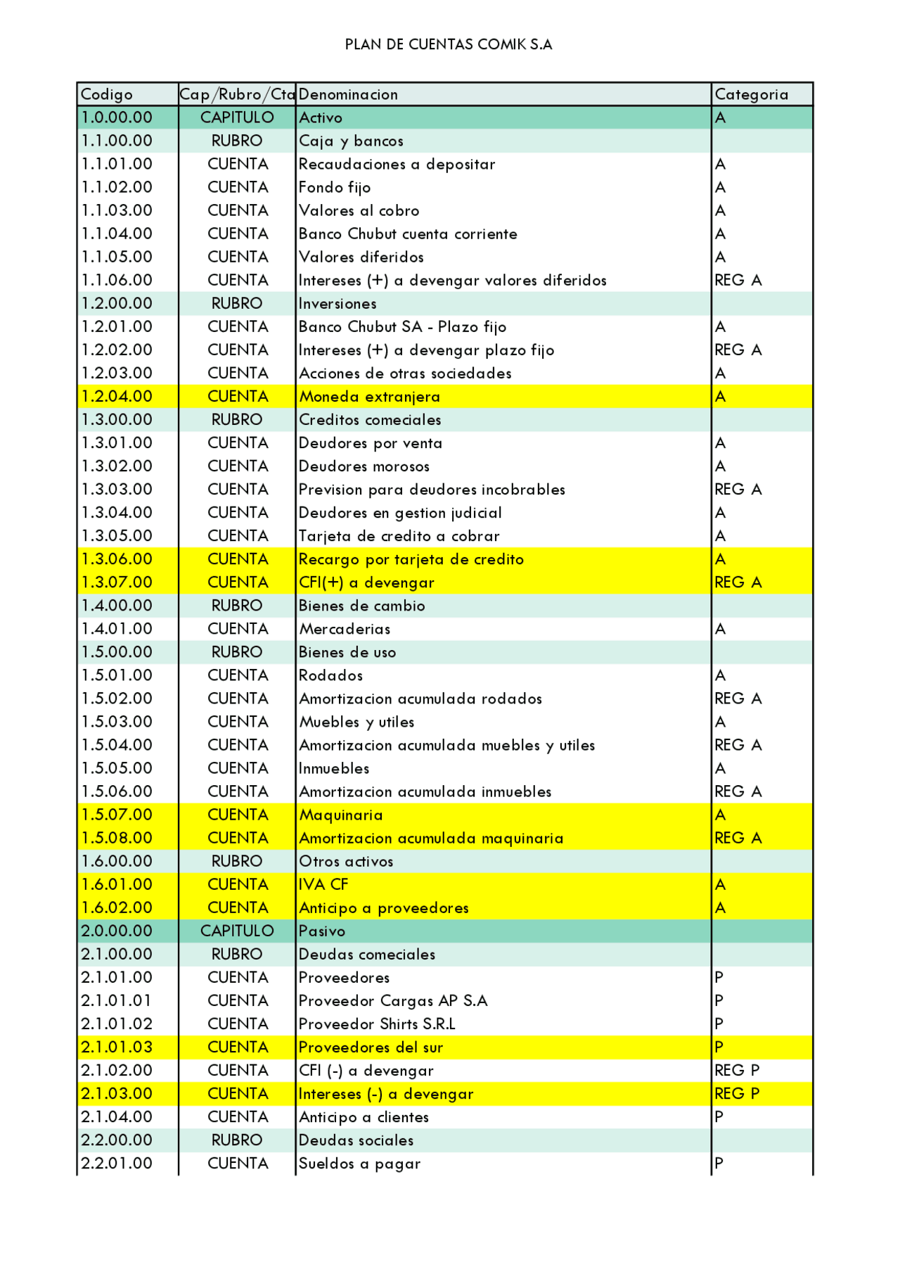Ejemplo de plan de cuentas | Ejercicios de Contabilidad | Docsity